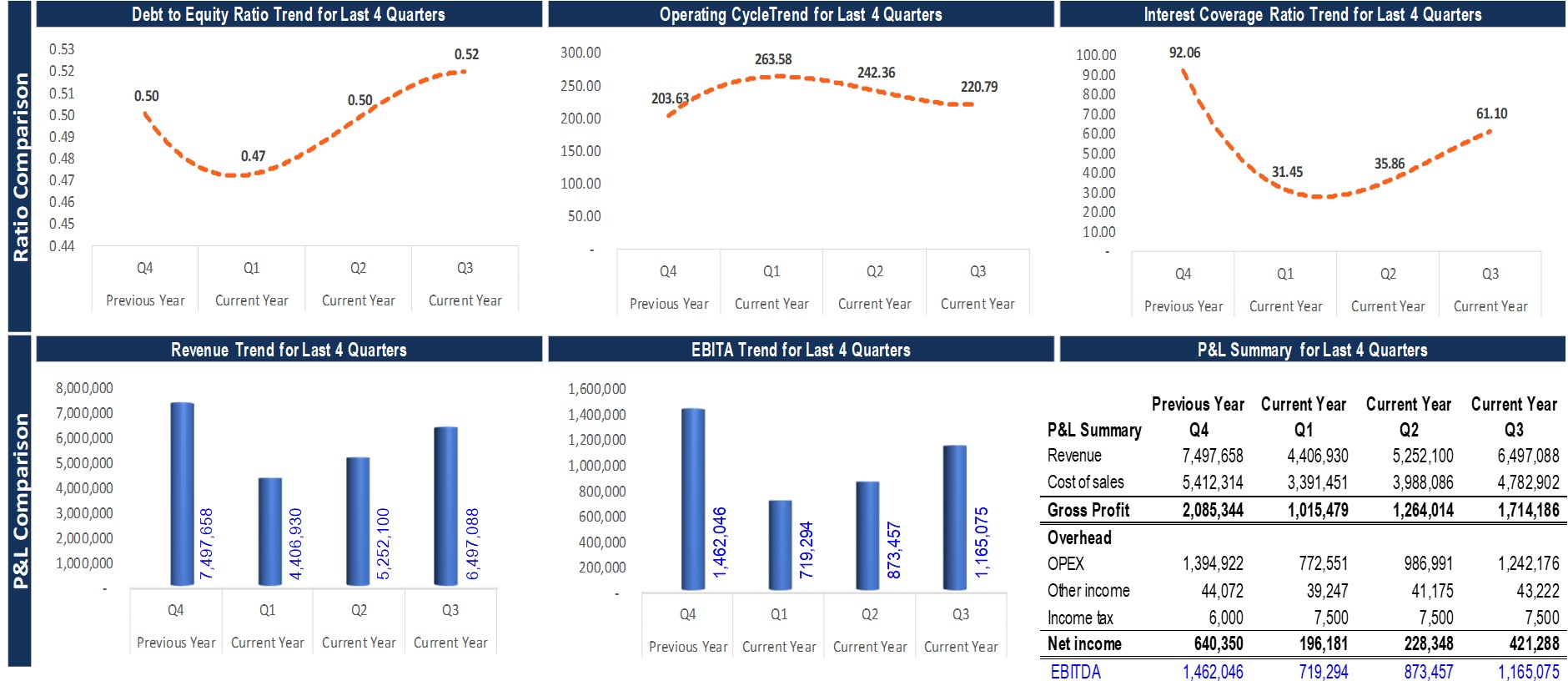 Financial Statements Comparison Excel Model Eloquens Free Power Point Financial Statements Comparison Excel Model Eloquens Free Power Point