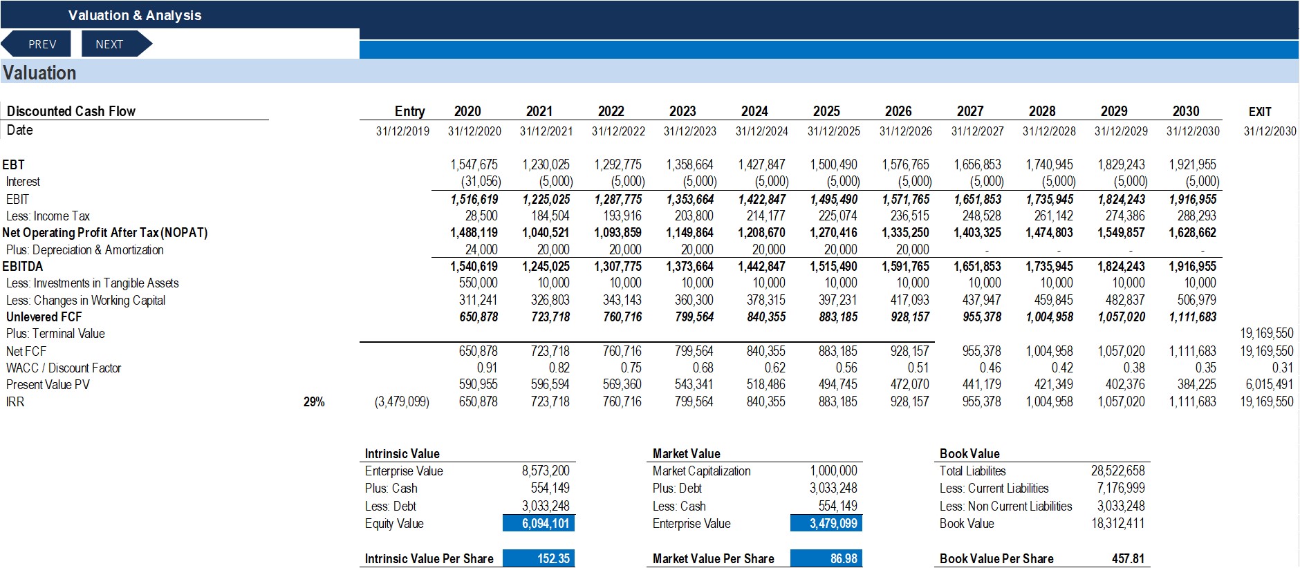 Financial Statements Comparison Excel Model Eloquens Financial Statements Comparison Excel Model Eloquens