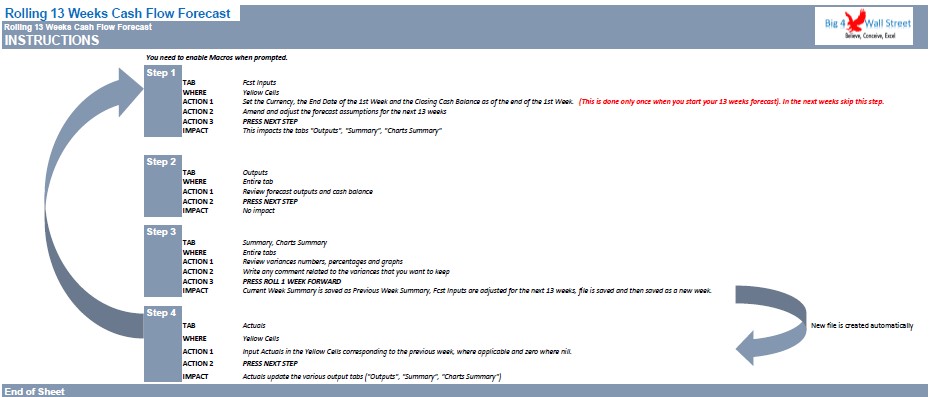 Rolling 13 Weeks Cash Flow Excel Template - Eloquens