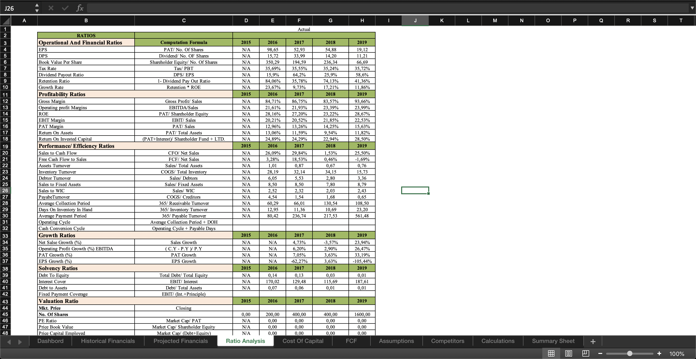 Financial Statement Analysis Excel Model. - Eloquens