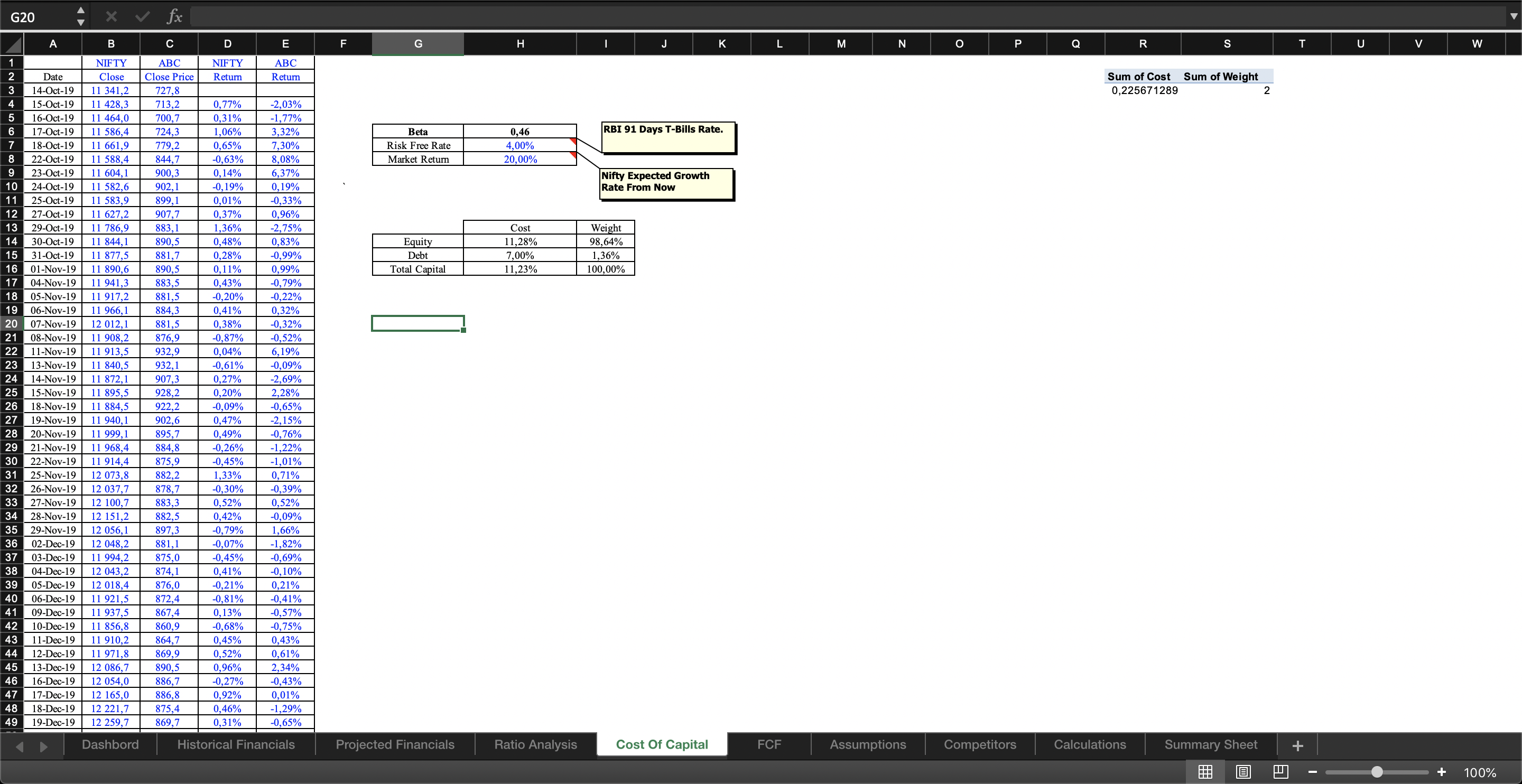 Financial Statement Analysis Excel Model. - Eloquens