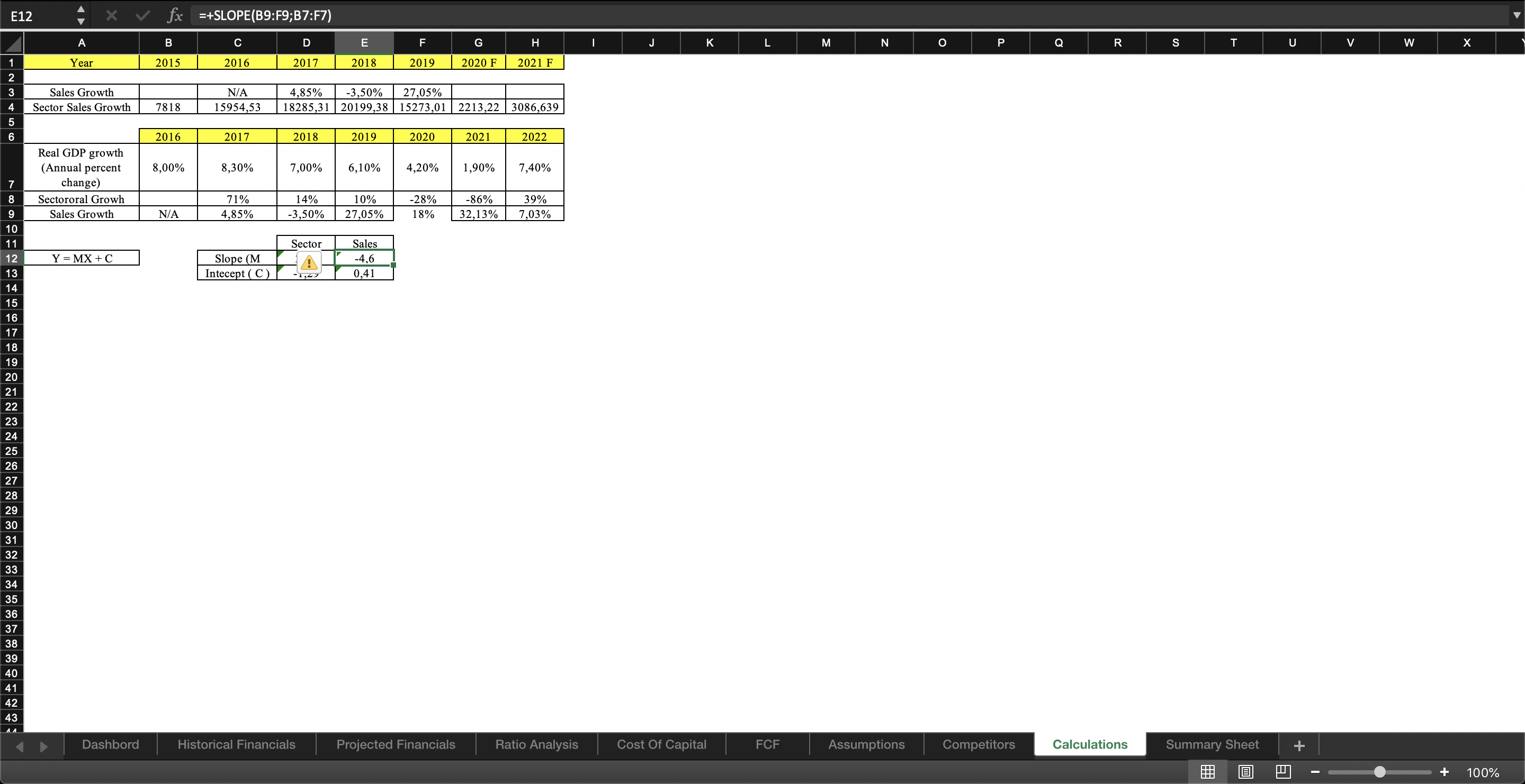 Financial Statement Analysis Excel Model. - Eloquens