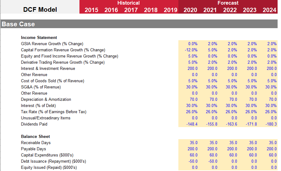 TMX Group Limited DCF and Comparables Model - Eloquens