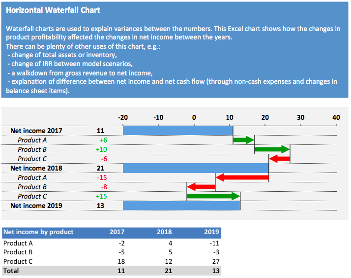 Horizontal Waterfall Chart