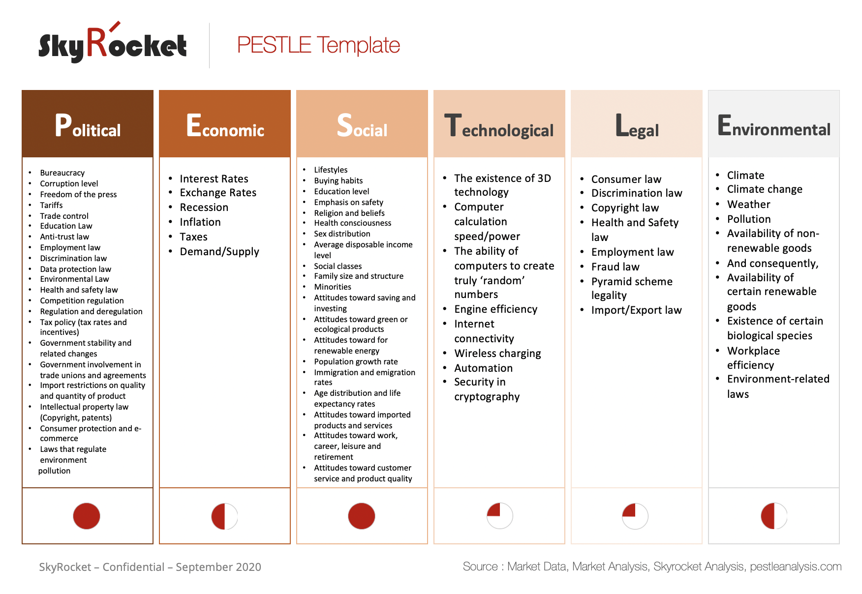 PEST & PESTLE Analysis PowerPoint Template - Eloquens PEST & PESTLE Analysis PowerPoint Template - Eloquens