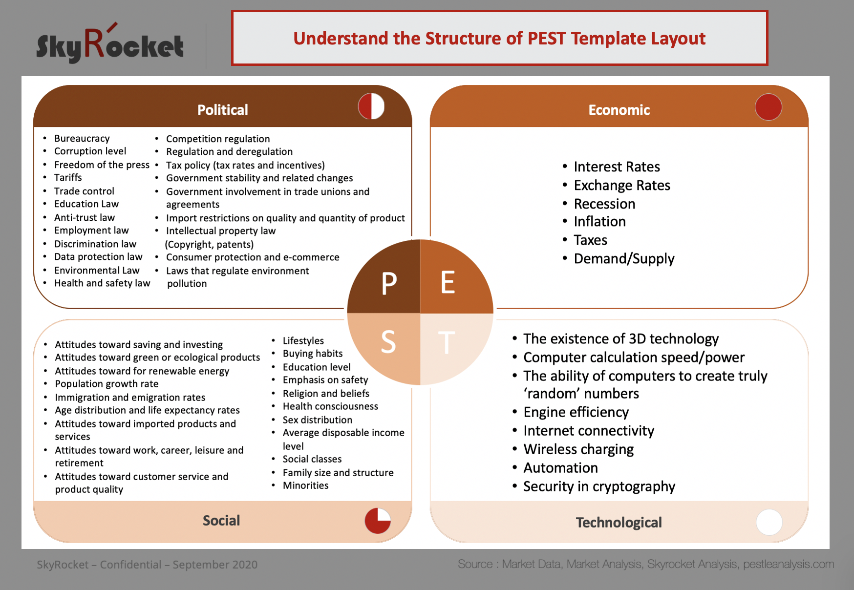 PEST & PESTLE Analysis PowerPoint Template - Eloquens PEST & PESTLE Analysis PowerPoint Template - Eloquens