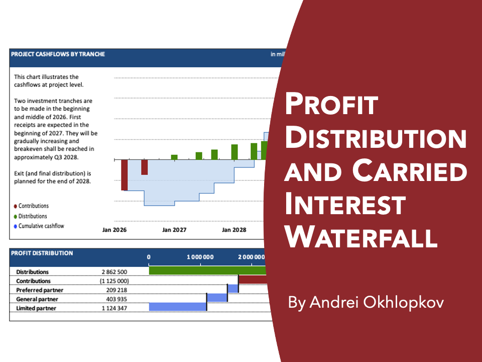 Profit Distribution and Carried Interest Waterfall - Eloquens