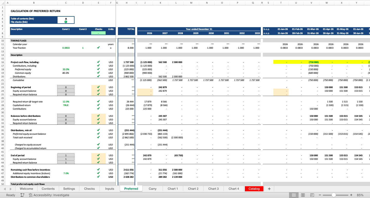 Profit Distribution and Carried Interest Waterfall - Eloquens
