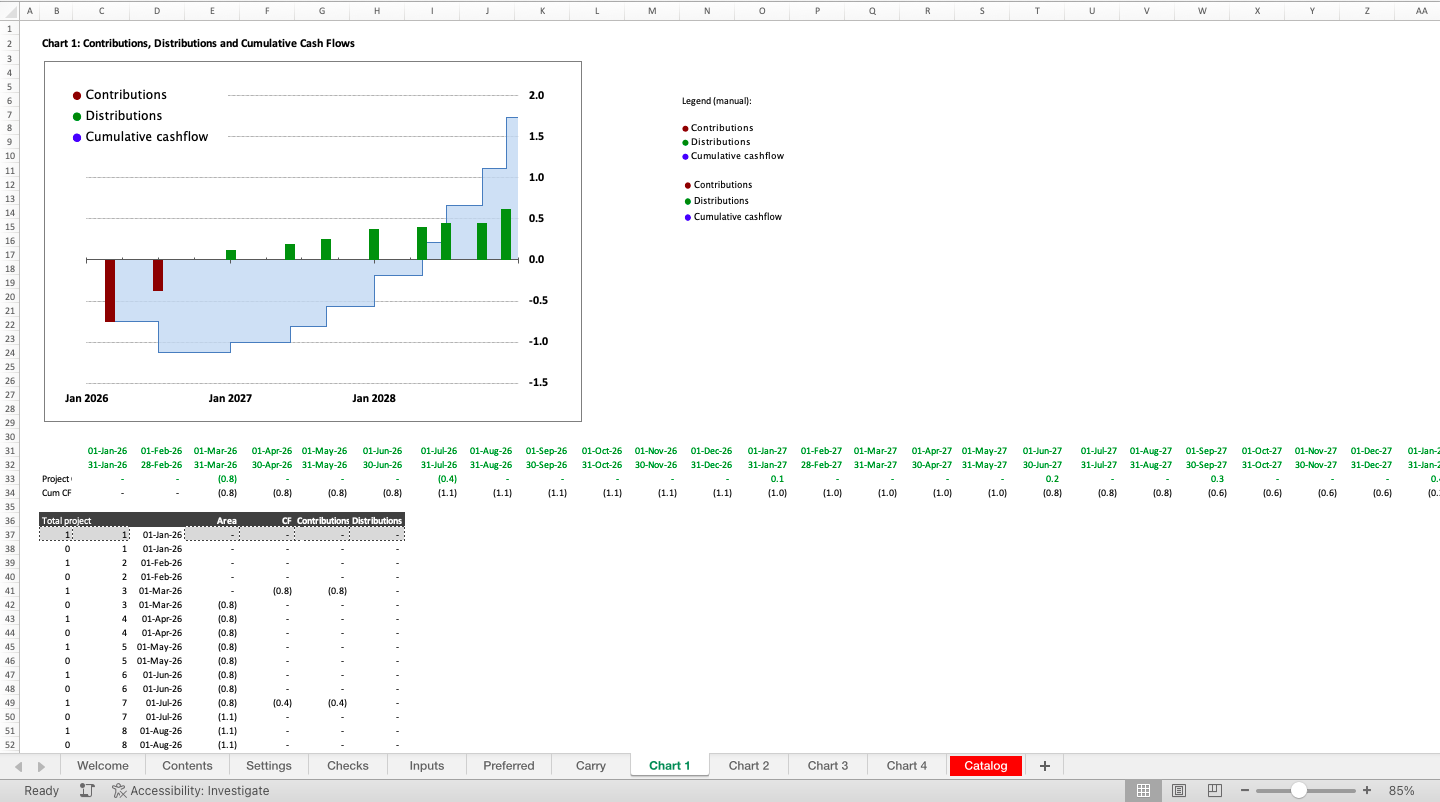 Profit Distribution and Carried Interest Waterfall - Eloquens