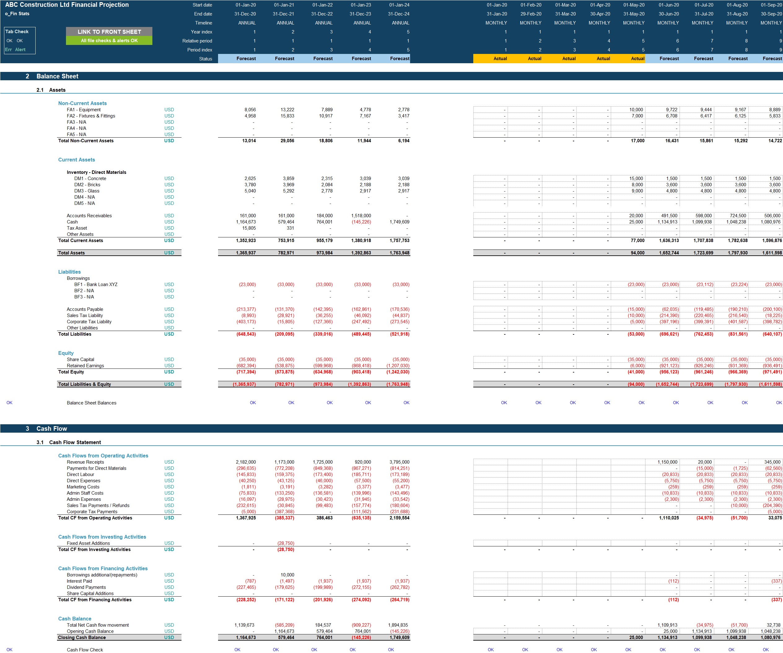 Construction Engineering Project Business Financial Projection 3 
