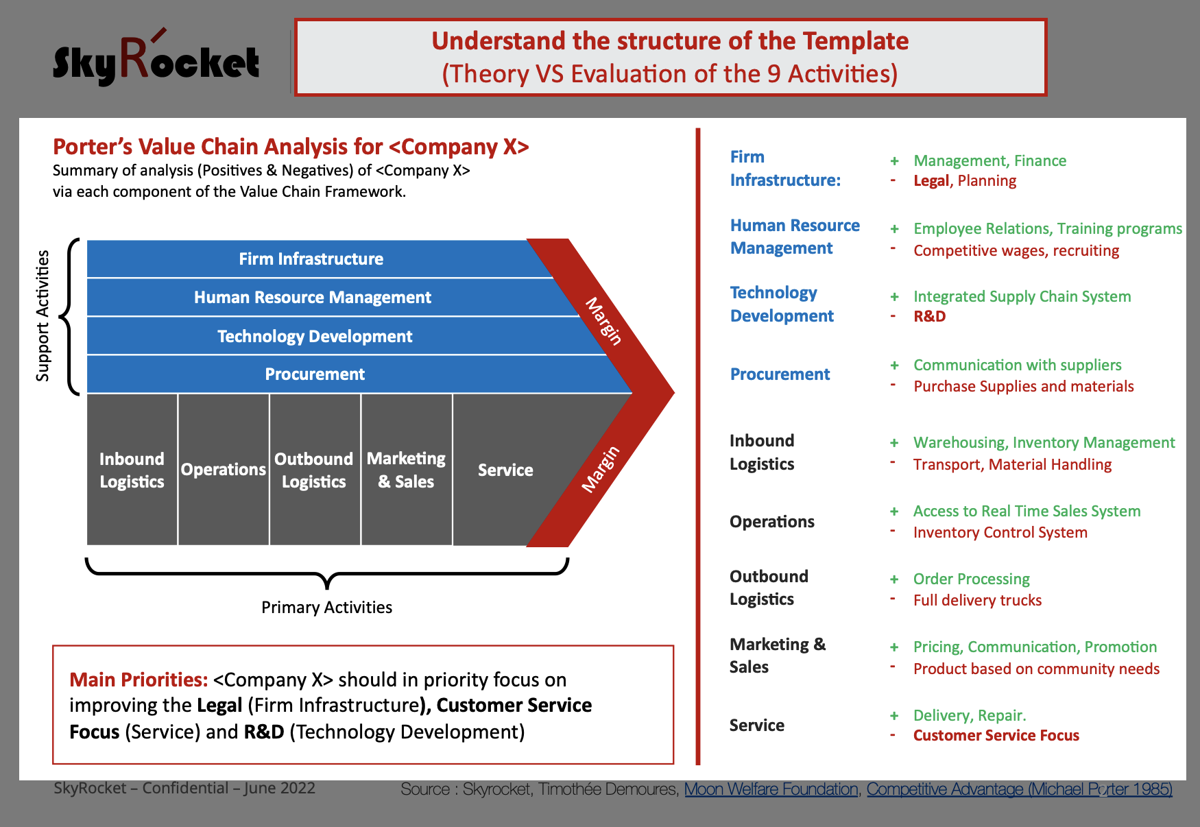 Porter s Value Chain Analysis Template Eloquens Lupon gov ph Porter s Value Chain Analysis Template Eloquens Lupon gov ph