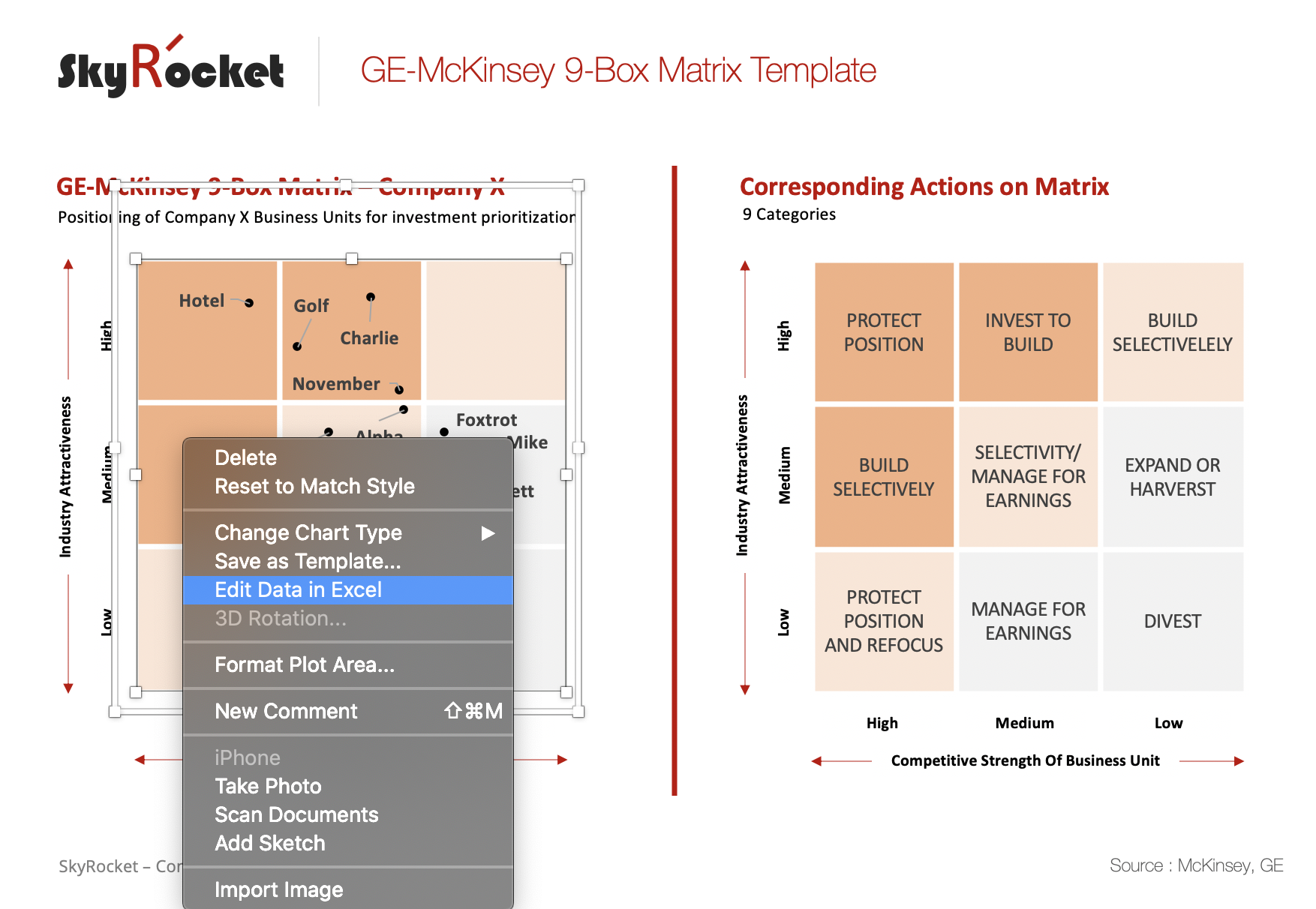 GE McKinsey Nine Box Matrix Template Eloquens