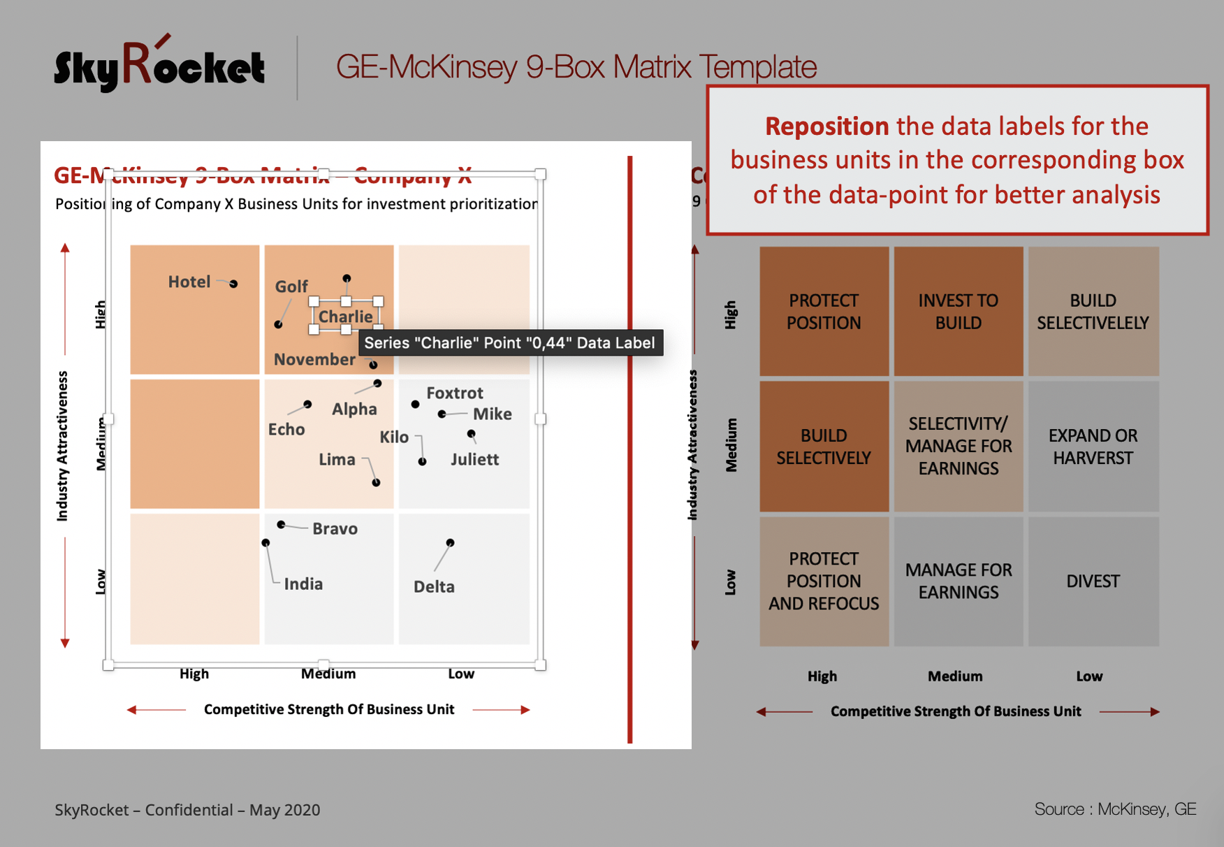 GE McKinsey Nine Box Matrix Template Eloquens