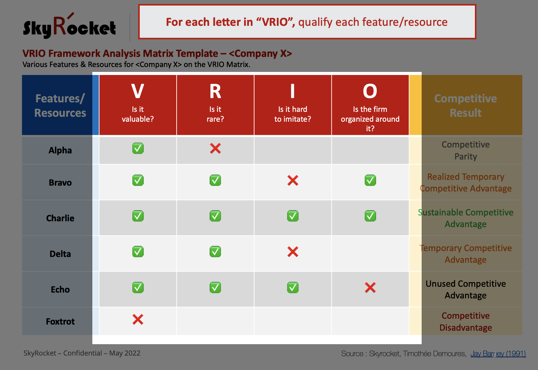 VRIO Framework Analysis Strategy Matrix Template Eloquens