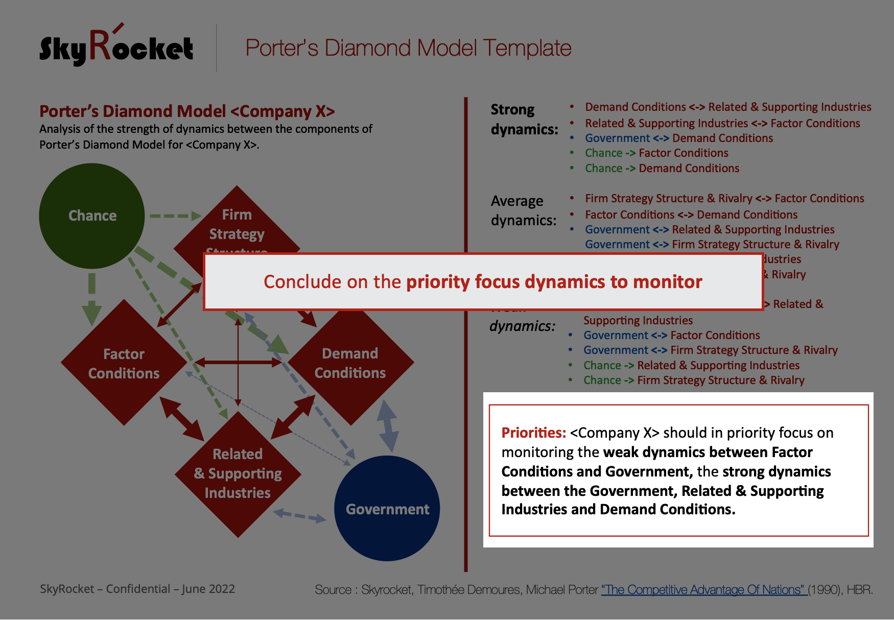 Porter’s Diamond Model Strategy Template - Eloquens