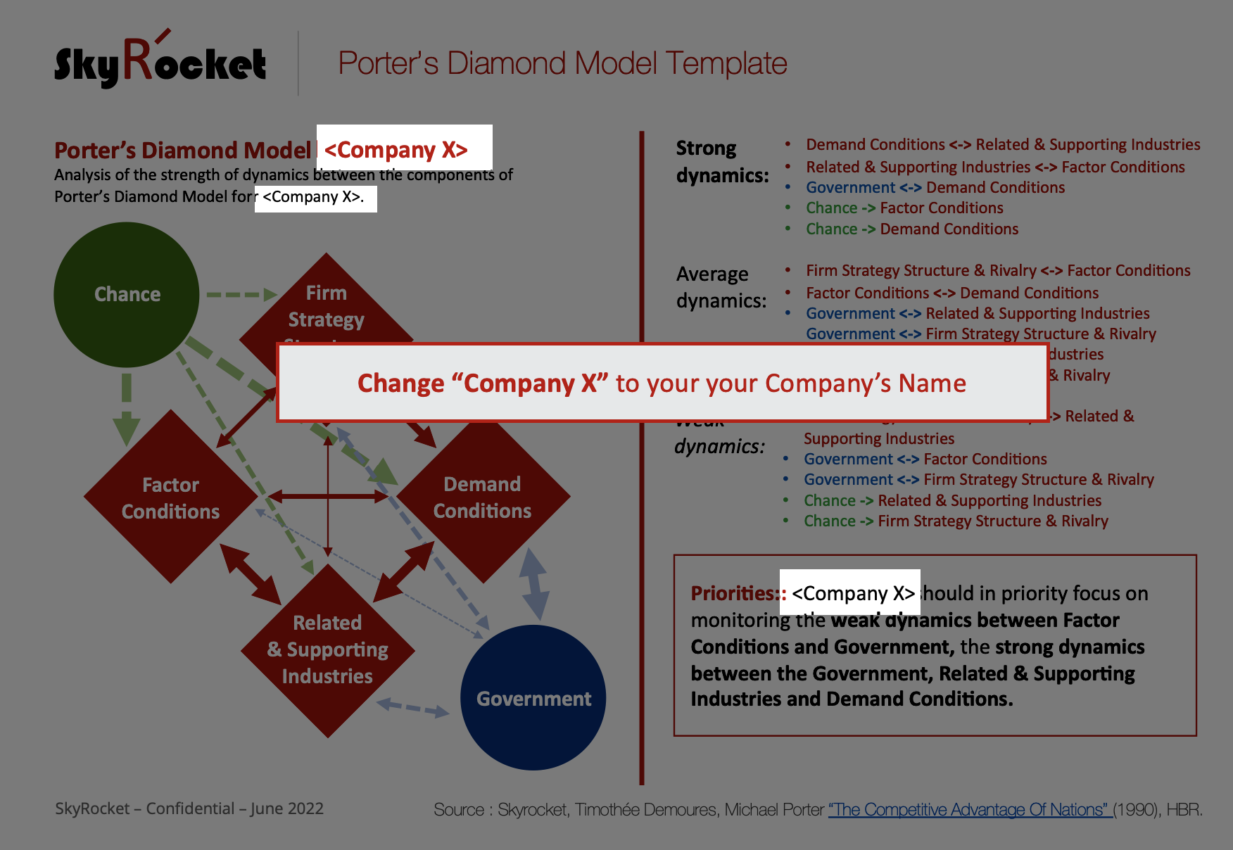 Porter’s Diamond Model Strategy Template - Eloquens