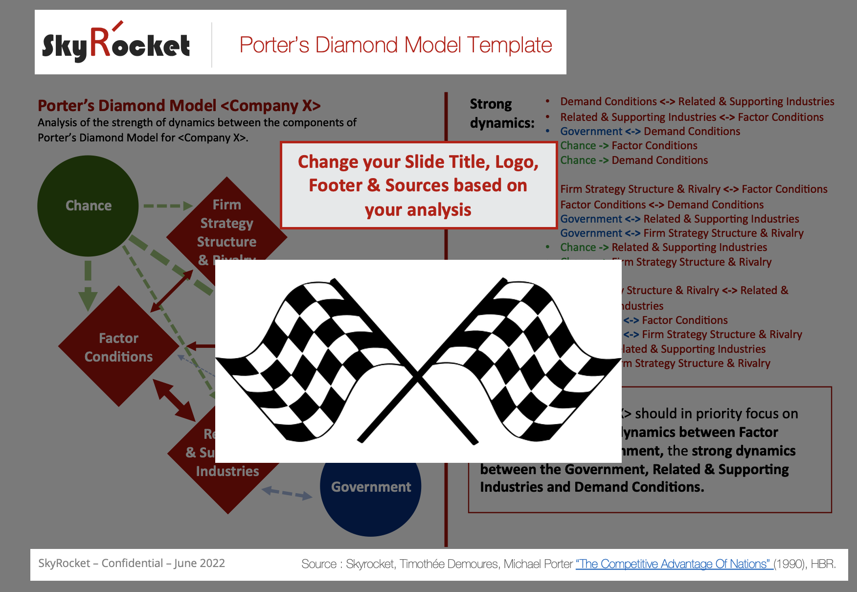 Porter’s Diamond Model Strategy Template - Eloquens