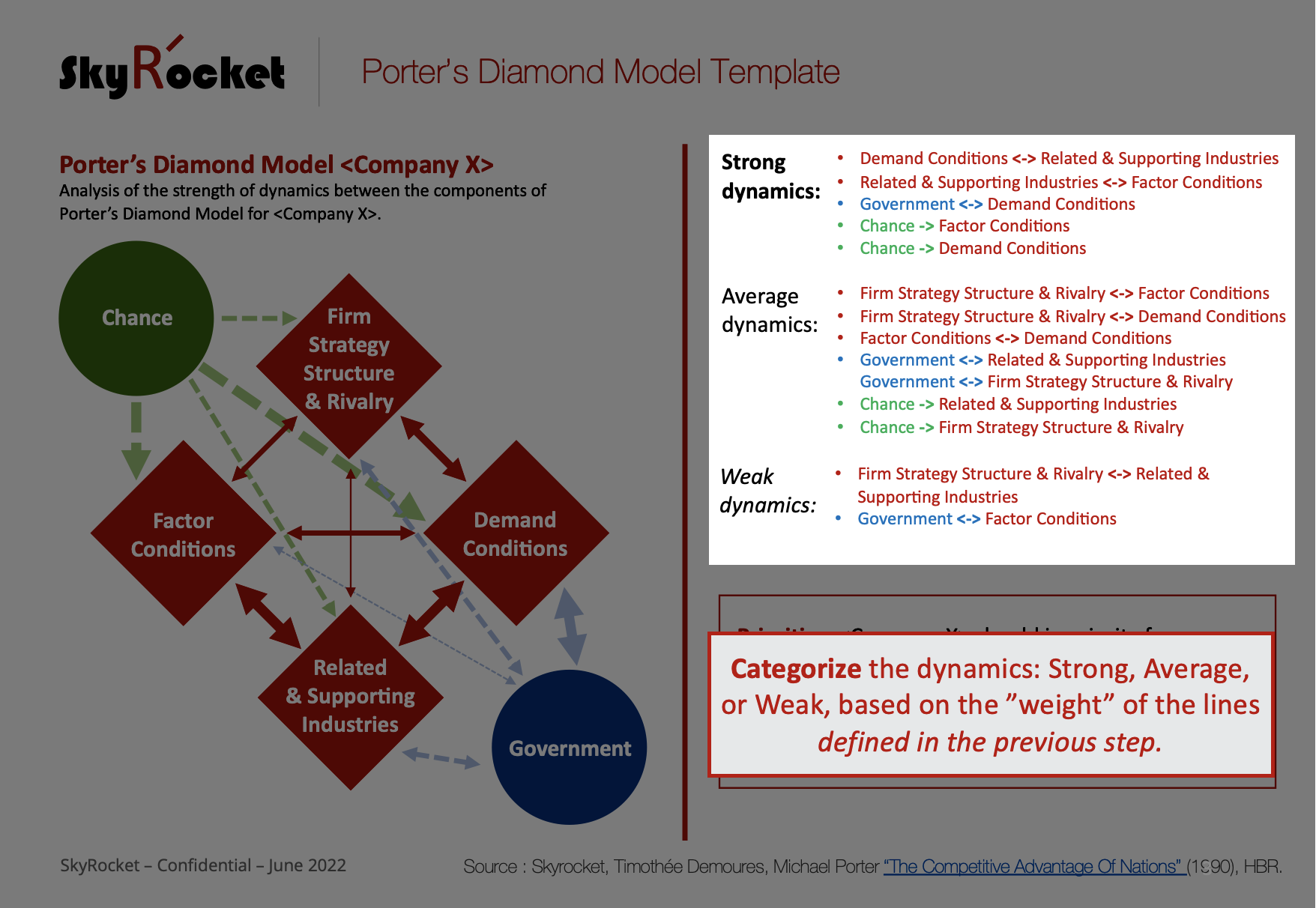 Porter’s Diamond Model Strategy Template - Eloquens