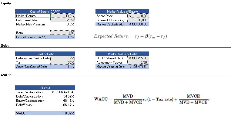 WACC Excel Calculator (Basic And Comprehensive), Beta, 54% OFF WACC Excel Calculator (Basic And Comprehensive), Beta, 54% OFF