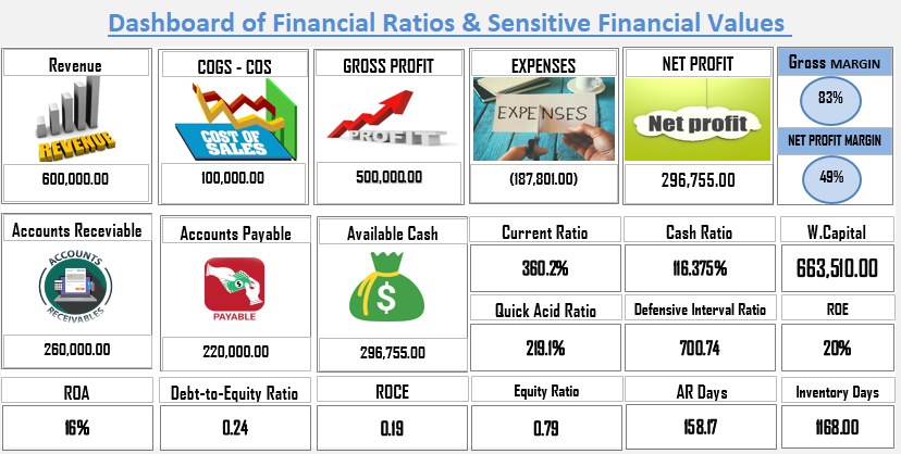 Financial Ratios for Startups & SMEs (Excel) - Eloquens Financial Ratios for Startups & SMEs (Excel) - Eloquens