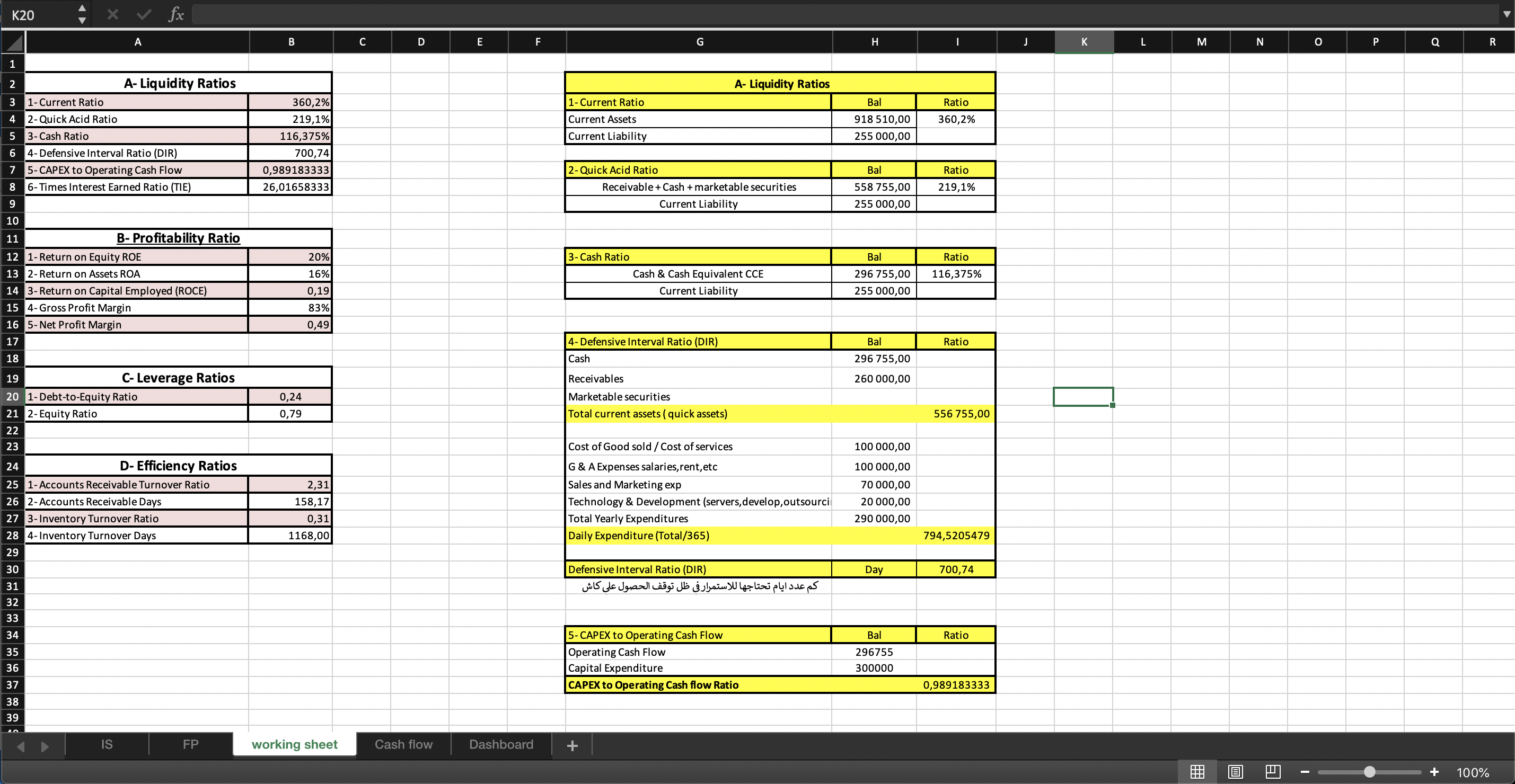 Financial Ratios for Startups & SMEs (Excel) - Eloquens Financial Ratios for Startups & SMEs (Excel) - Eloquens
