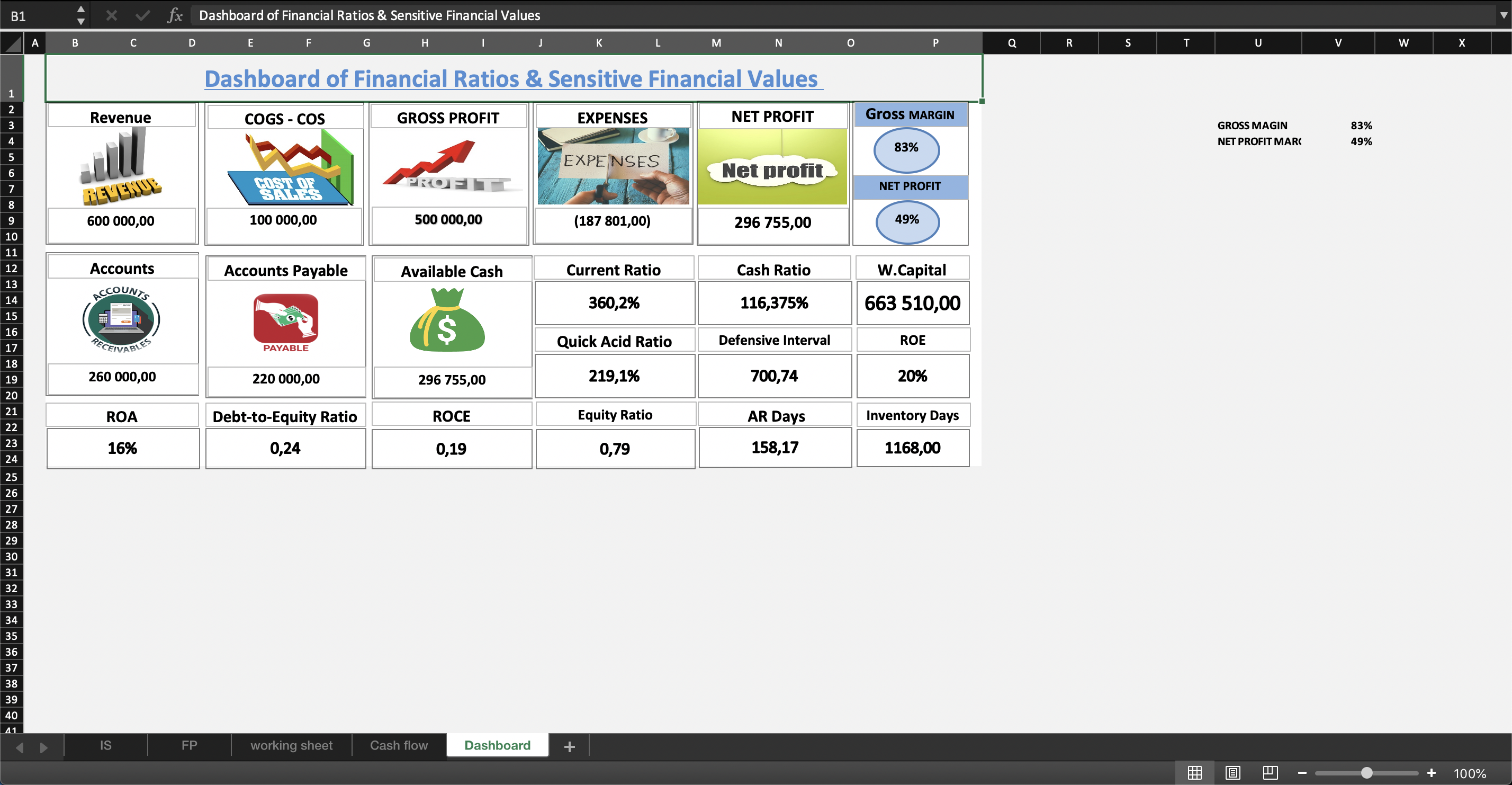 Financial Ratios for Startups & SMEs (Excel) - Eloquens Financial Ratios for Startups & SMEs (Excel) - Eloquens