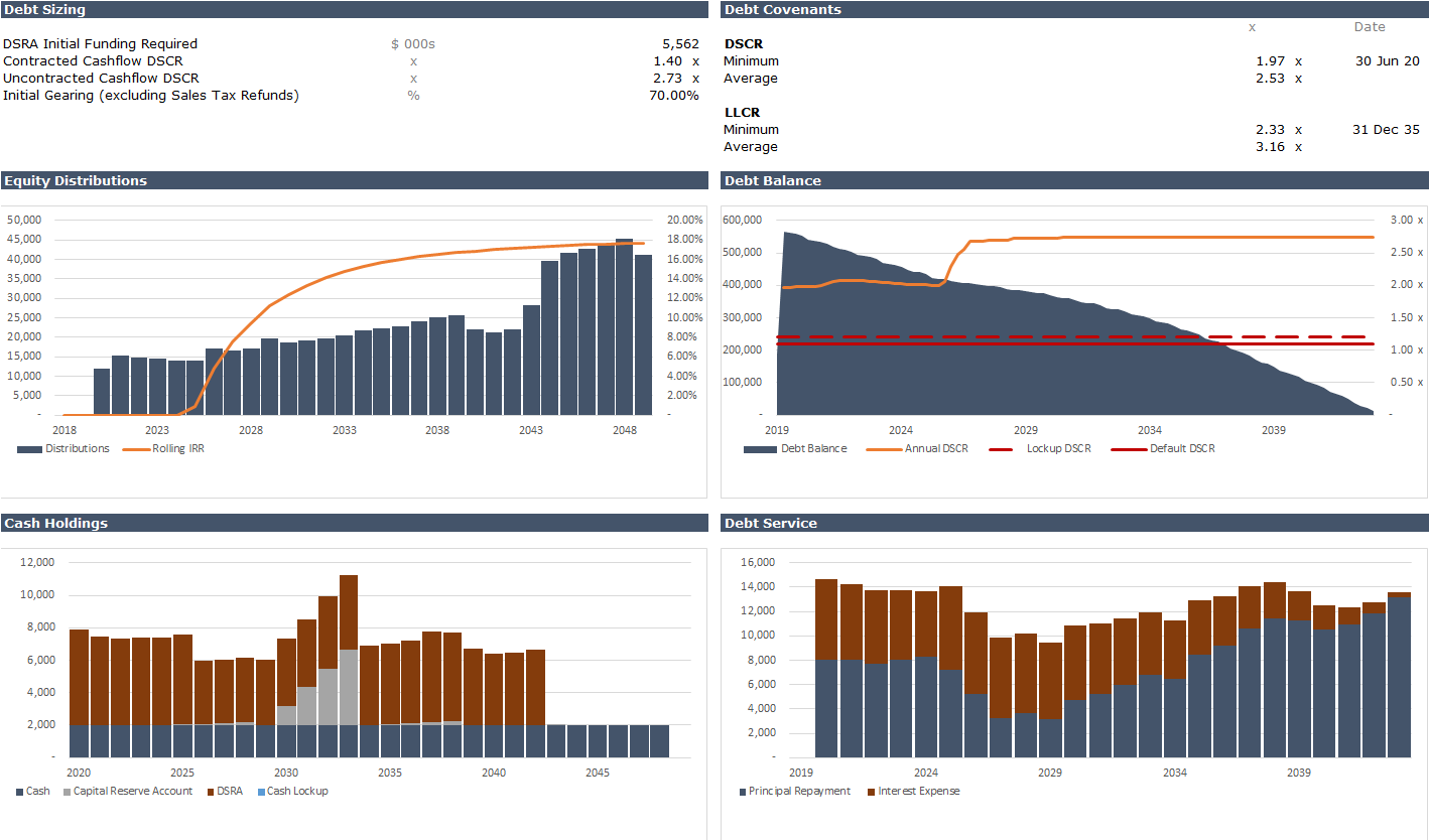 Detailed Solar Farm Project Finance Model - Eloquens