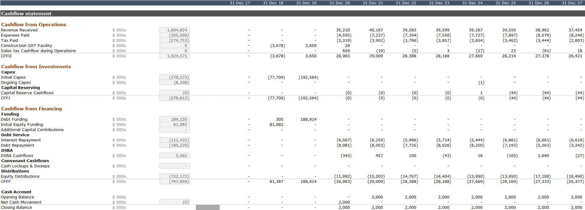 Detailed Solar Farm Project Finance Model - Eloquens