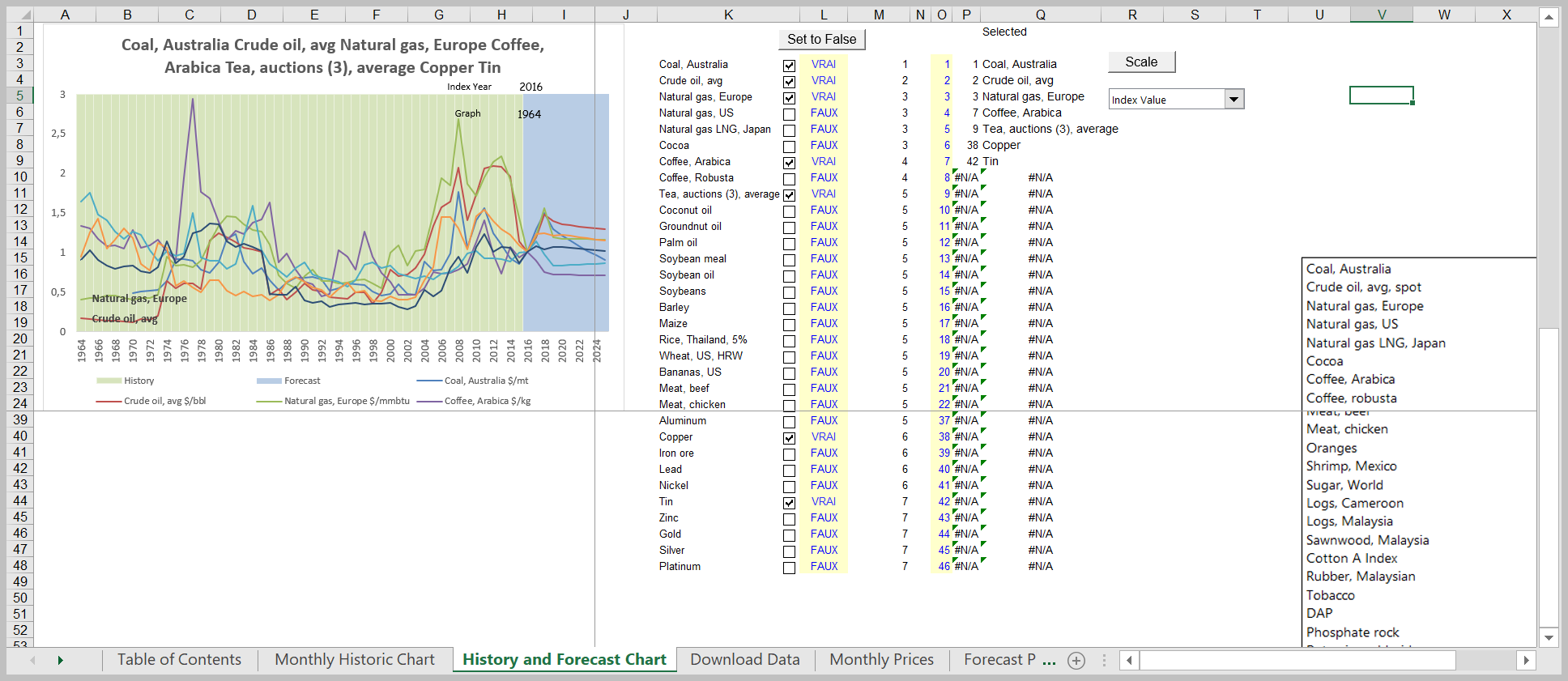 Commodity Price Database Including Automatic Futures Download - Eloquens
