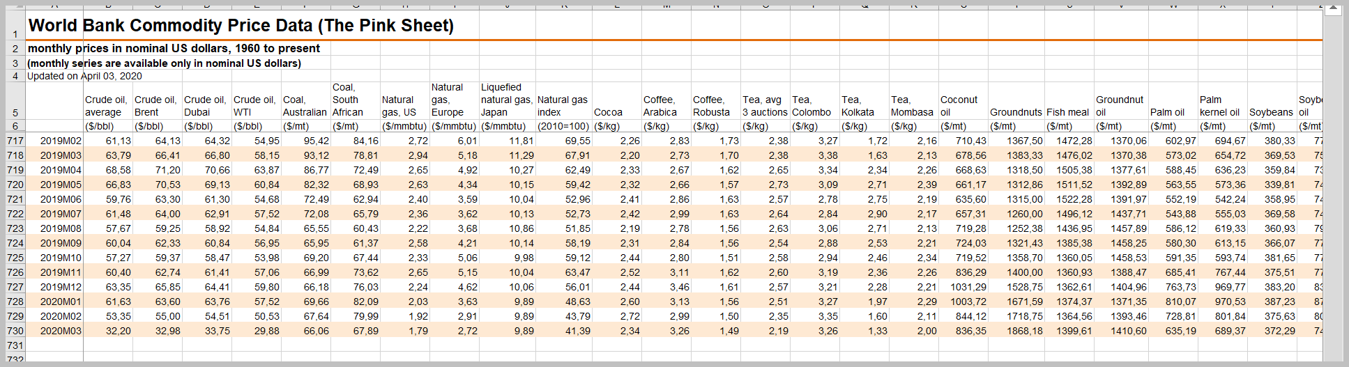 Commodity Price Database Including Automatic Futures Download - Eloquens