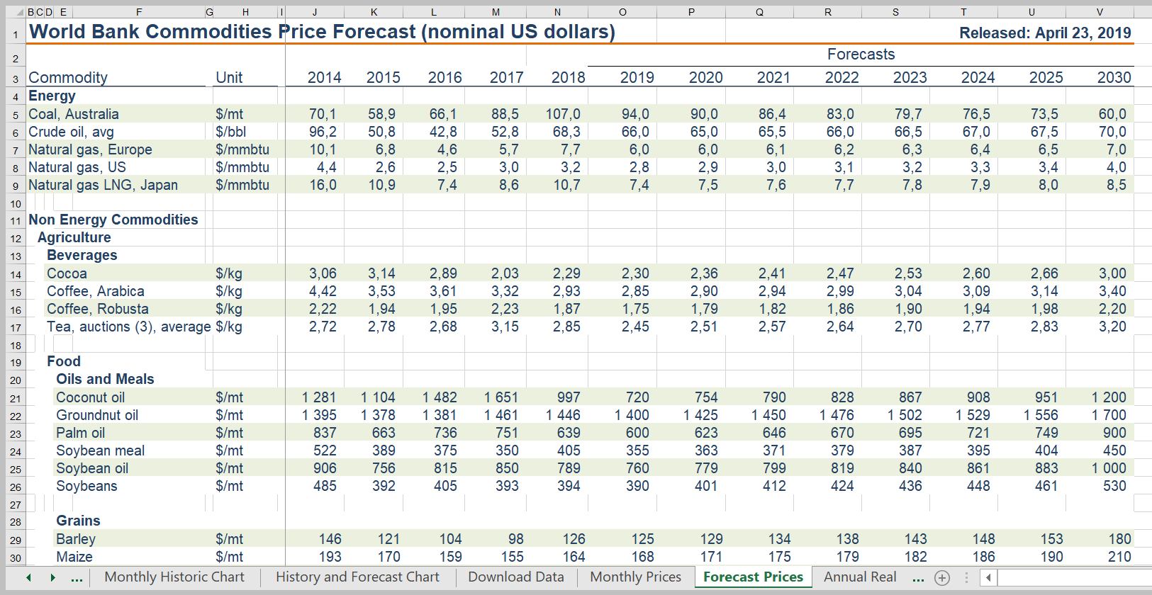 Commodity Price Database Including Automatic Futures Download - Eloquens