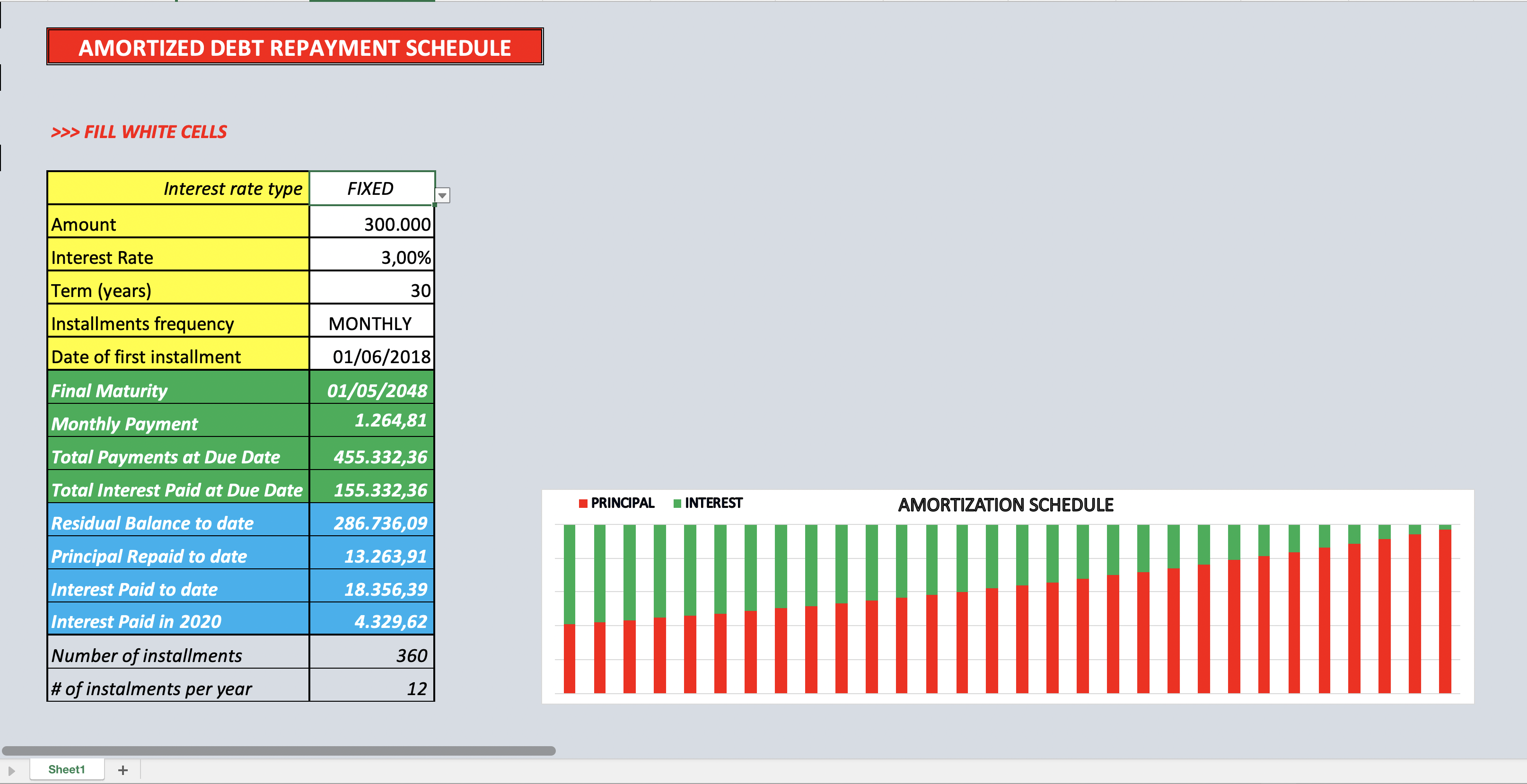 Repayment Schedule Pgacolombia Repayment Schedule Pgacolombia