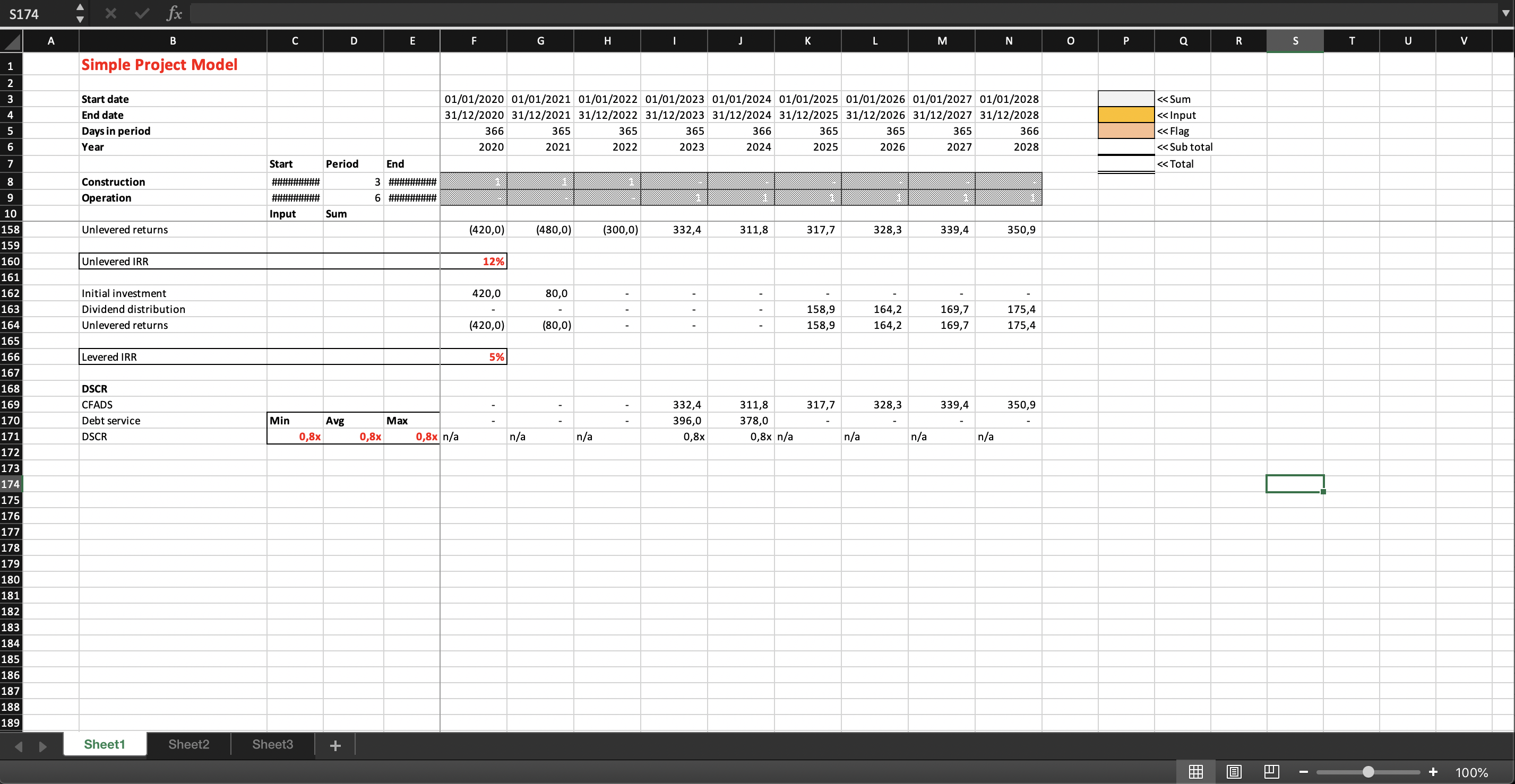 Basic Project Model - Eloquens