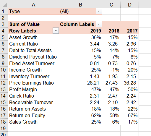 Financial Ratios Analysis Excel Dashboard - Eloquens Financial Ratios Analysis Excel Dashboard - Eloquens