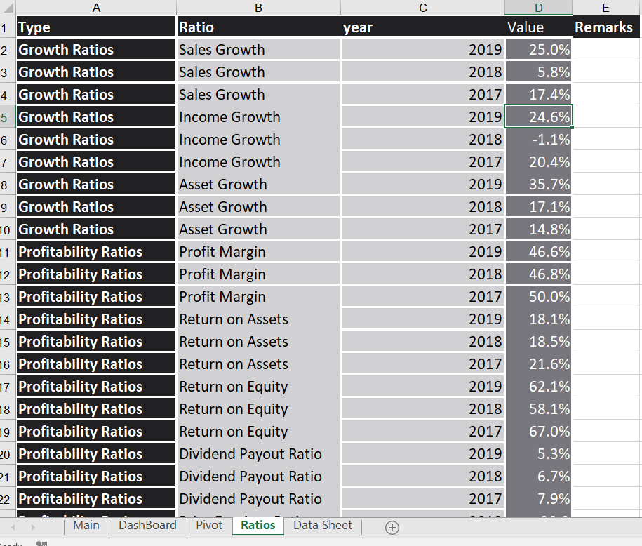 Financial Ratios Analysis Excel Dashboard - Eloquens Financial Ratios Analysis Excel Dashboard - Eloquens