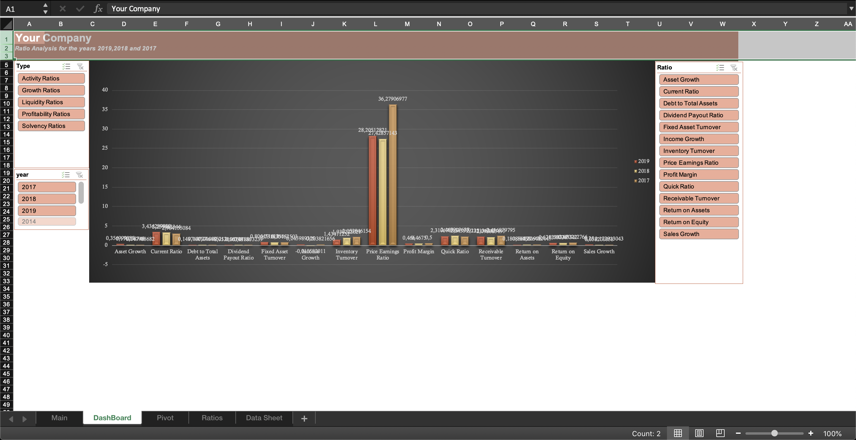 Financial Ratios Analysis Excel Dashboard - Eloquens Financial Ratios Analysis Excel Dashboard - Eloquens