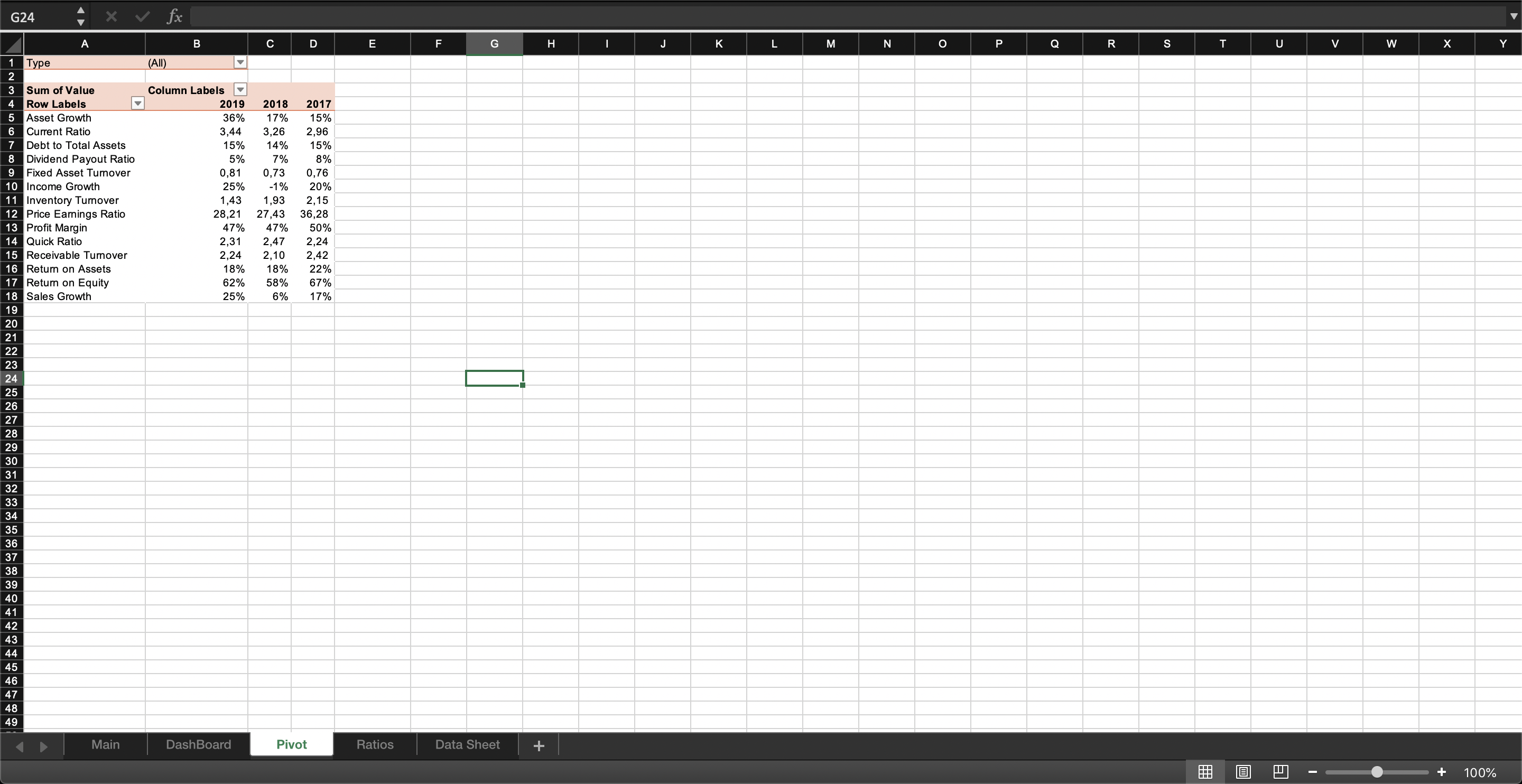 Financial Ratios Analysis Excel Dashboard - Eloquens Financial Ratios Analysis Excel Dashboard - Eloquens