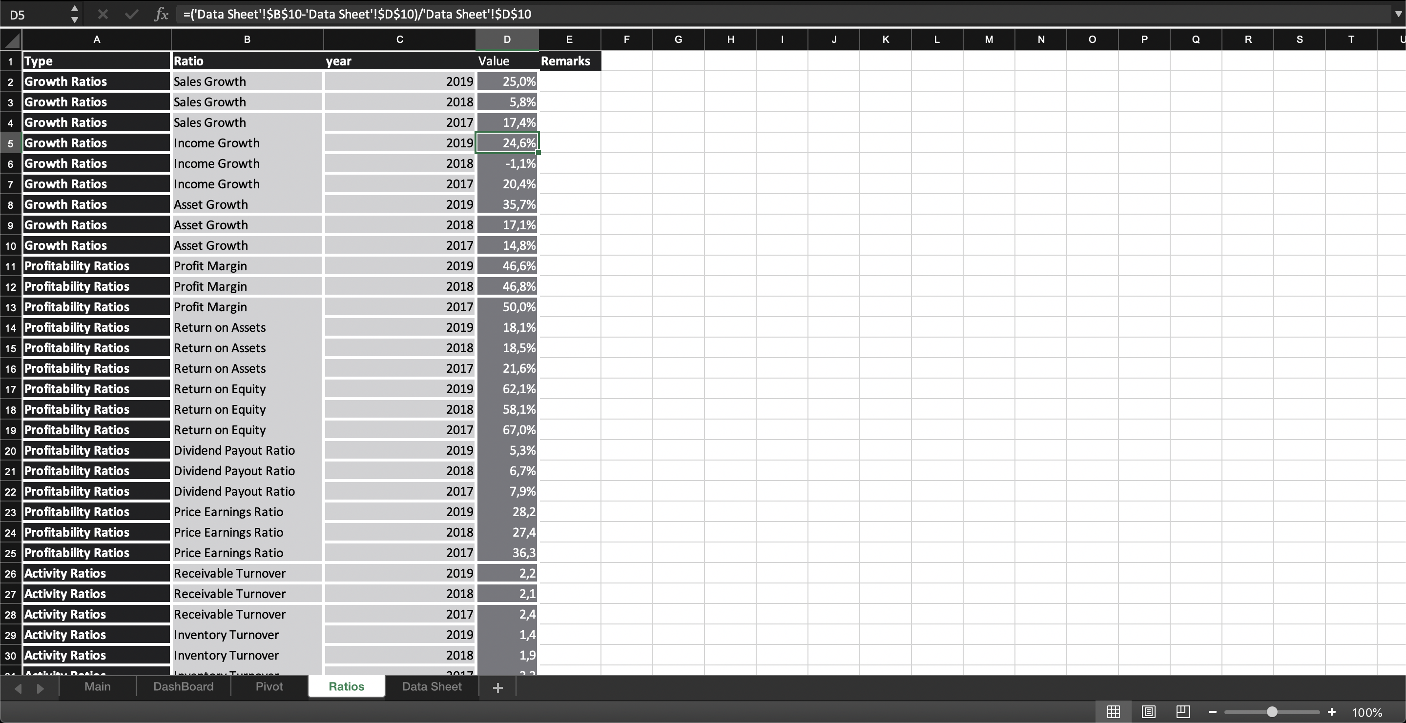 Financial Ratios Analysis Excel Dashboard - Eloquens Financial Ratios Analysis Excel Dashboard - Eloquens