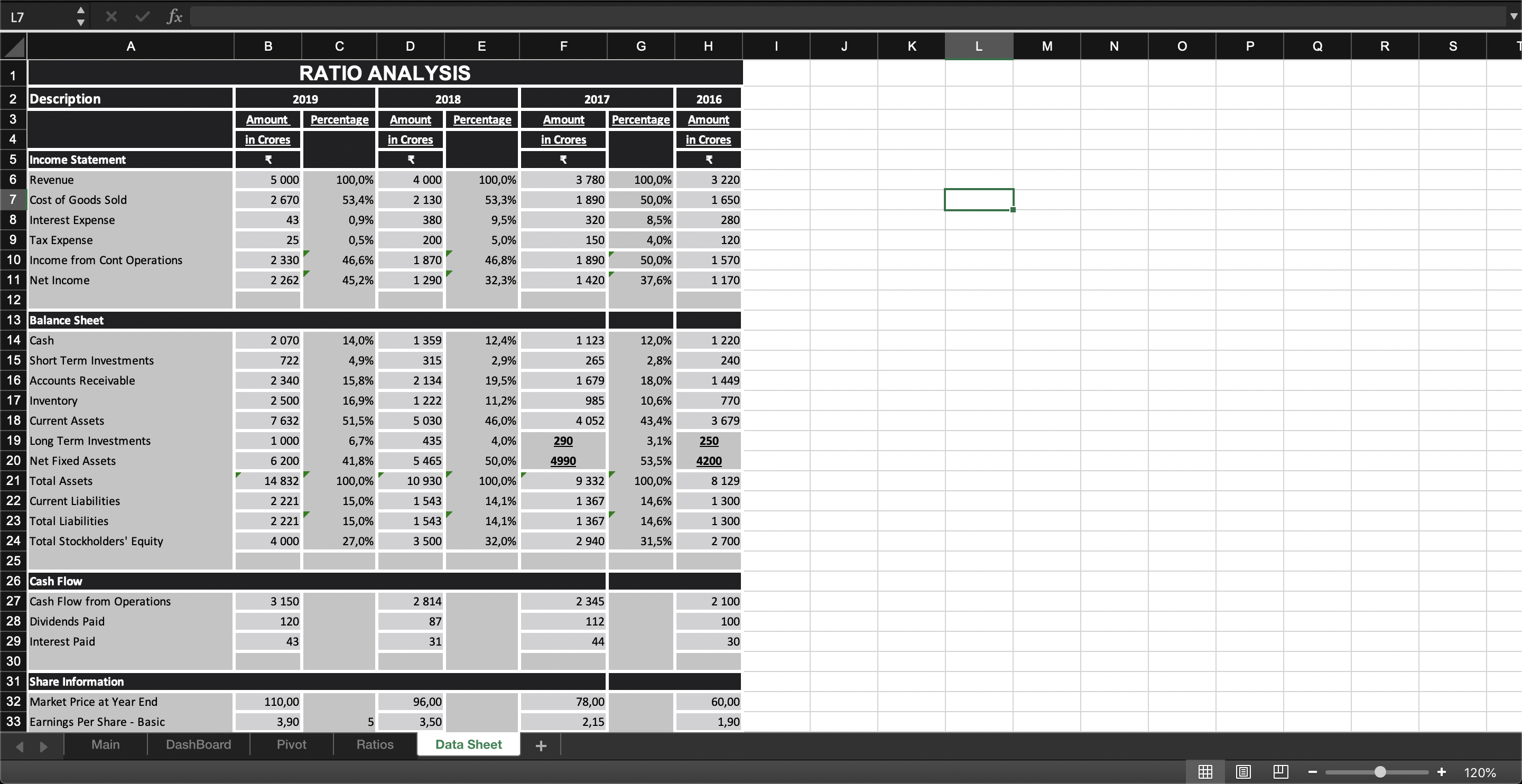 Financial Ratios Analysis Excel Dashboard - Eloquens Financial Ratios Analysis Excel Dashboard - Eloquens