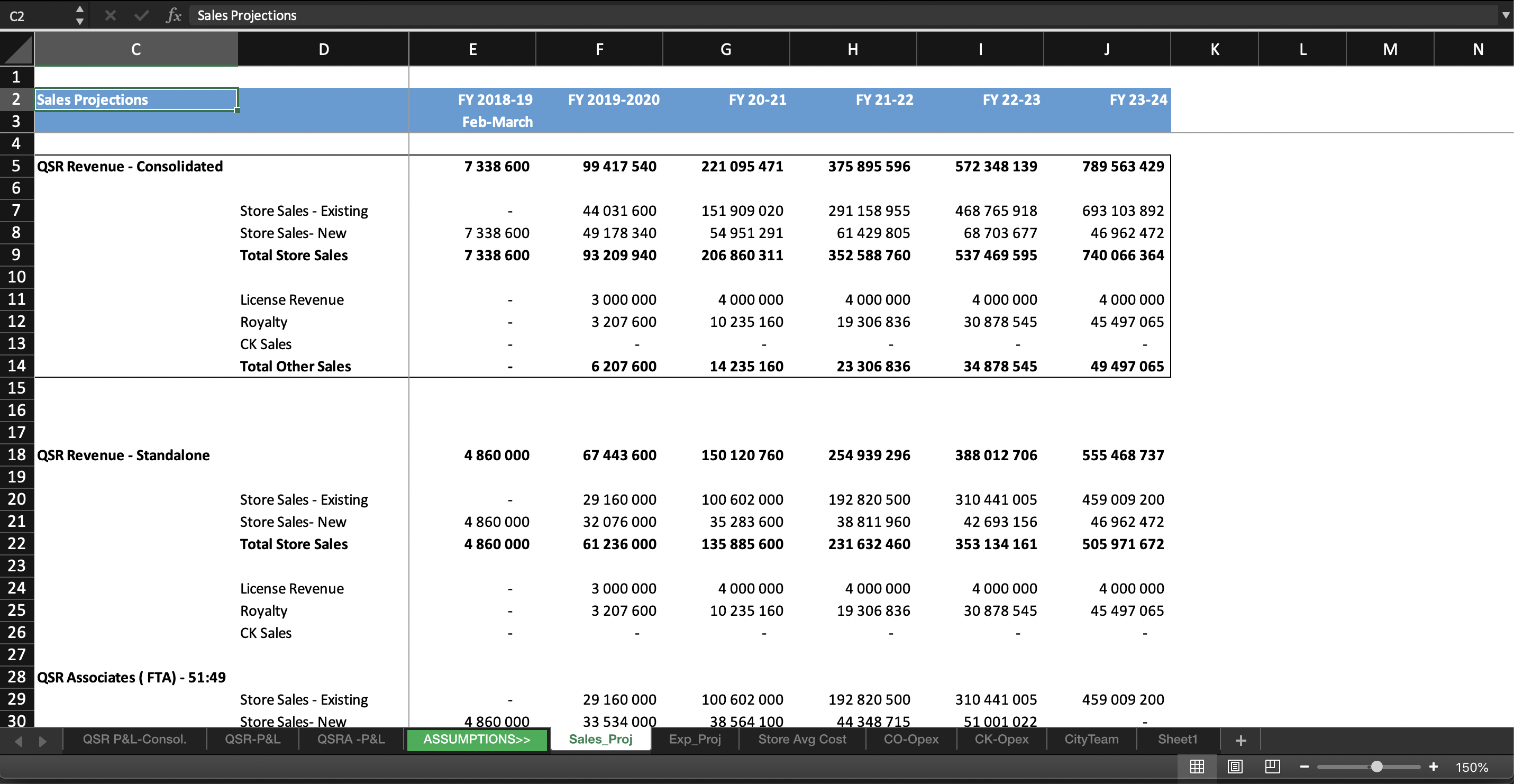 Hospitality Projections Tools ( QSR Based Model ) - Eloquens