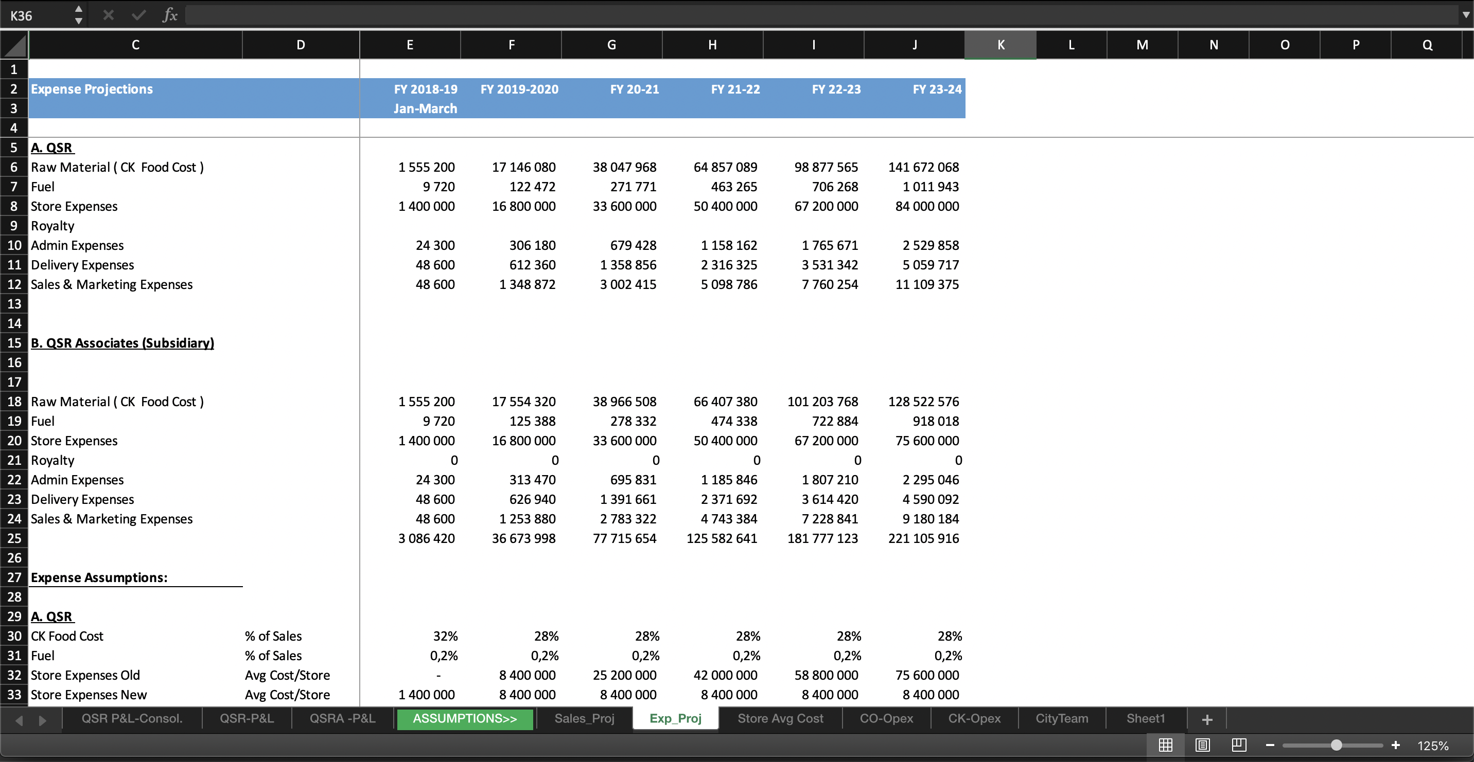 Hospitality Projections Tools ( QSR Based Model ) - Eloquens