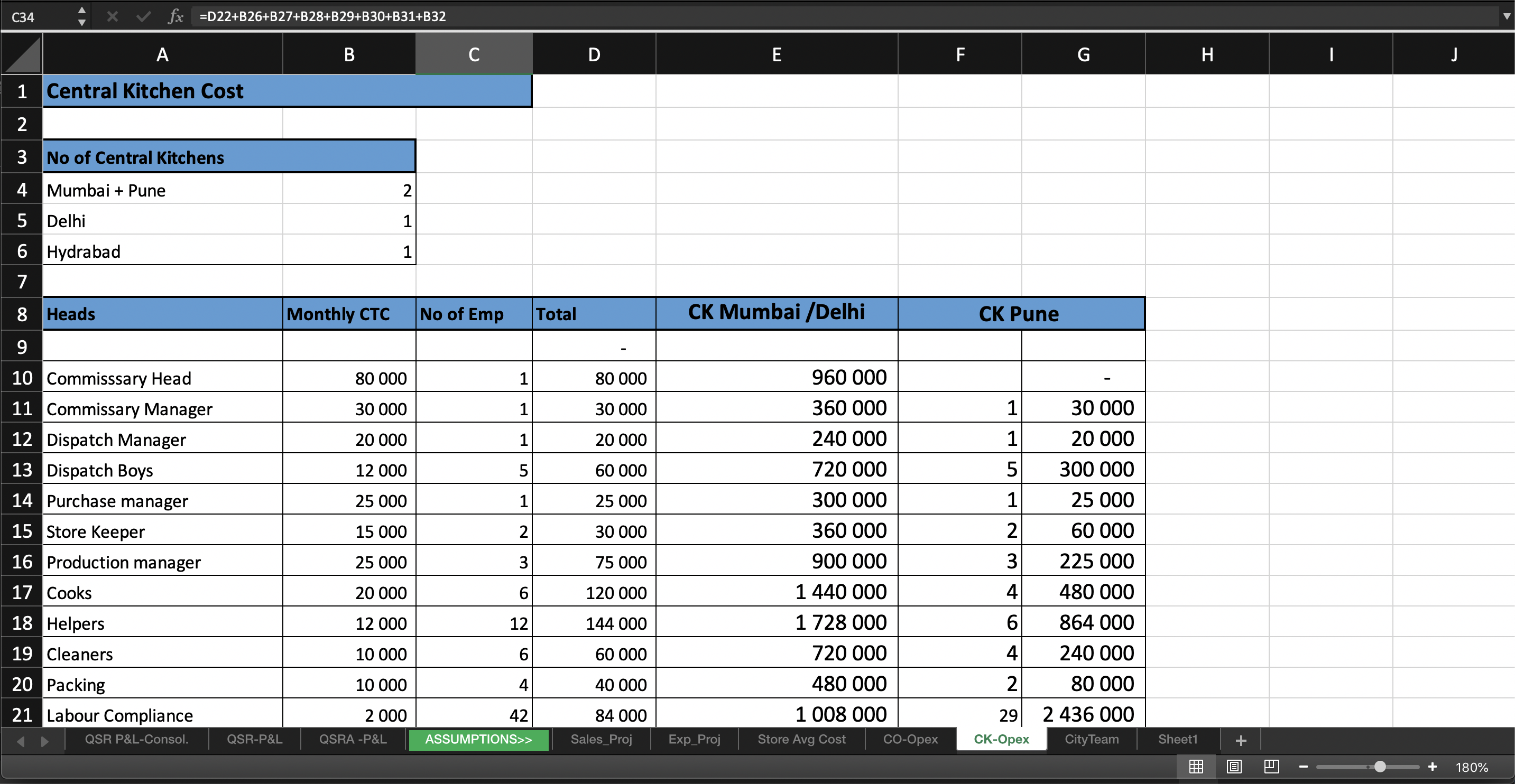 Hospitality Projections Tools ( QSR Based Model ) - Eloquens
