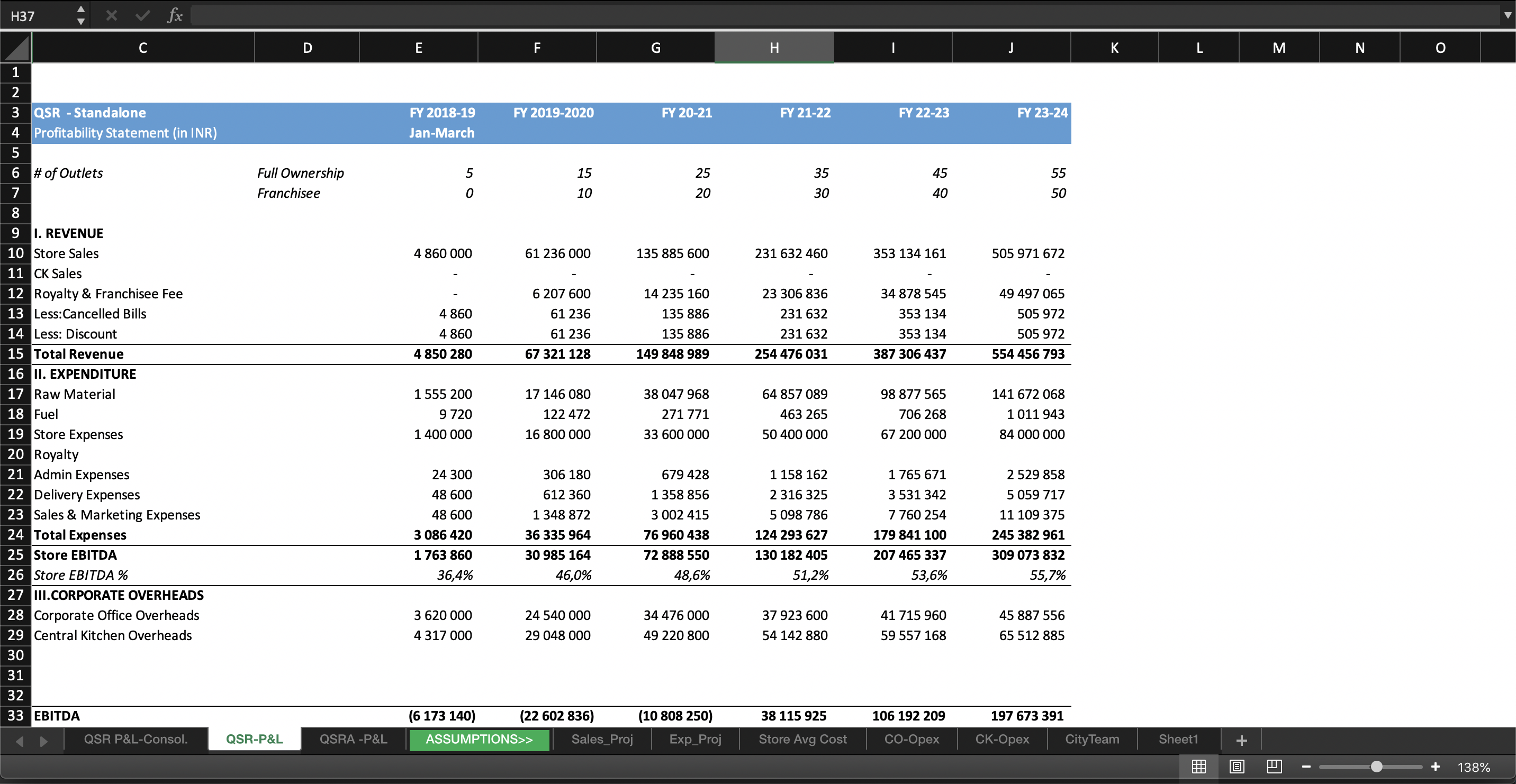 Hospitality Projections Tools ( QSR Based Model ) - Eloquens