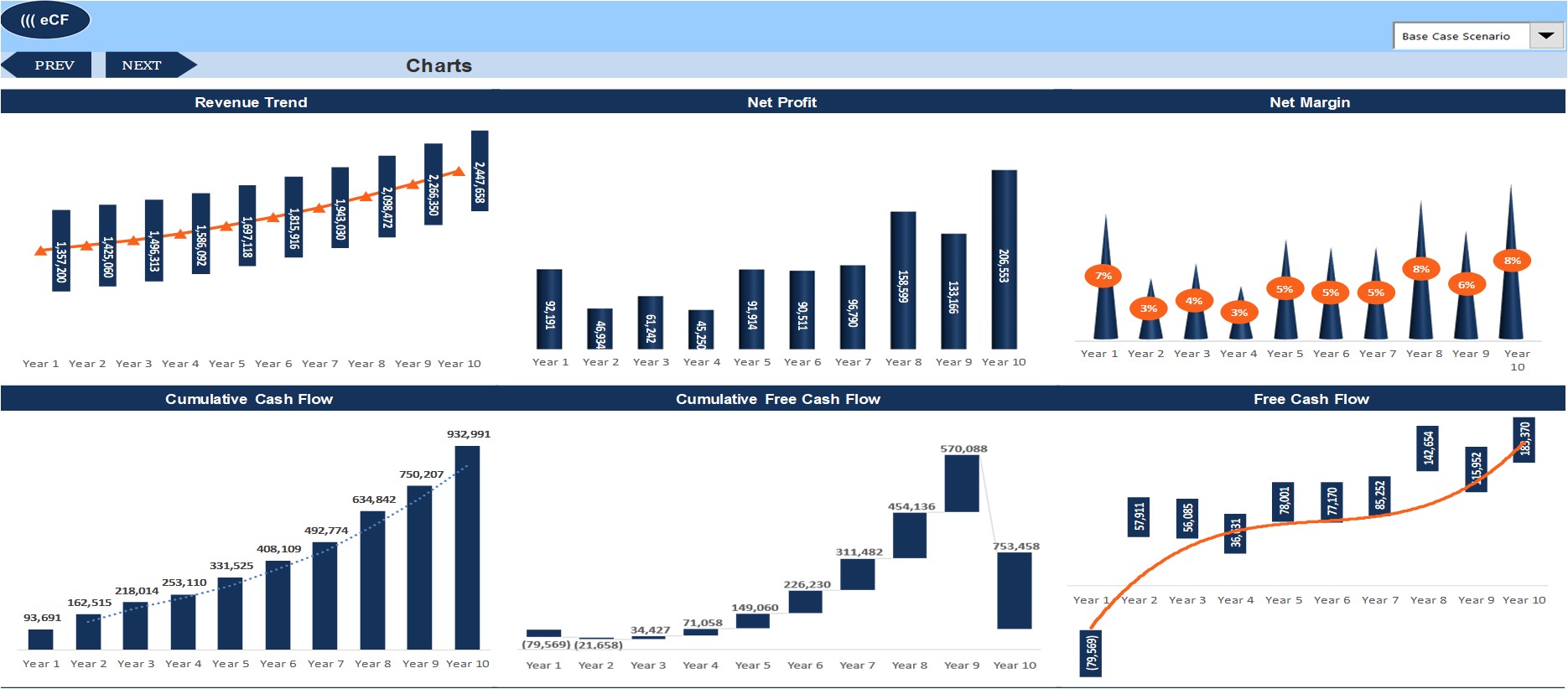 Startup Business Plan for General Trading with Scenario Analysis - Eloquens
