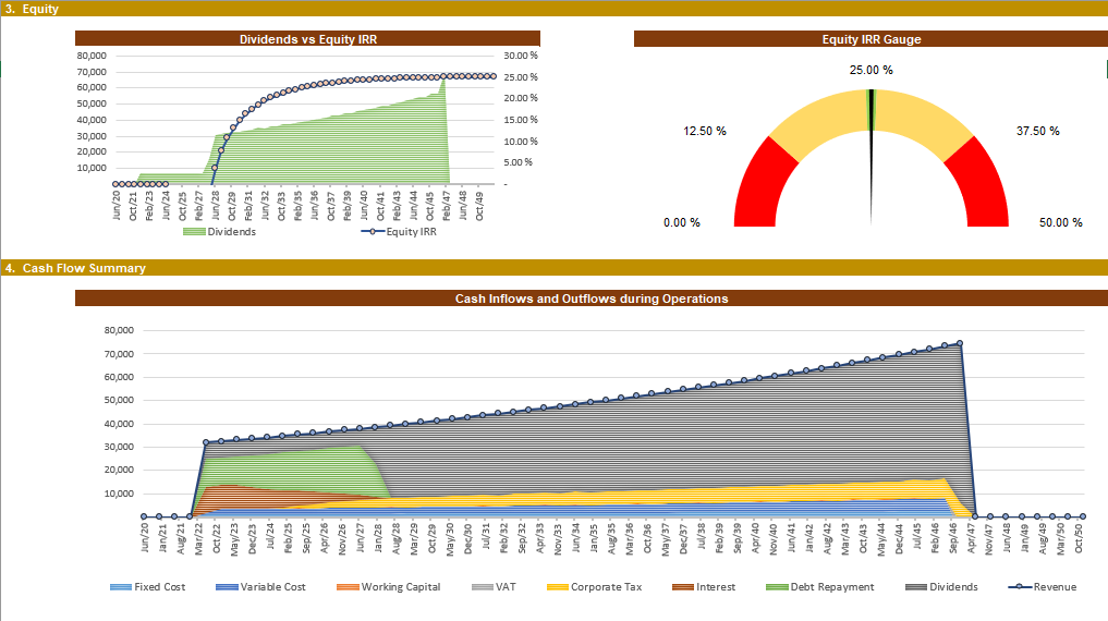 Project Finance Model - Advanced Timeline - Eloquens