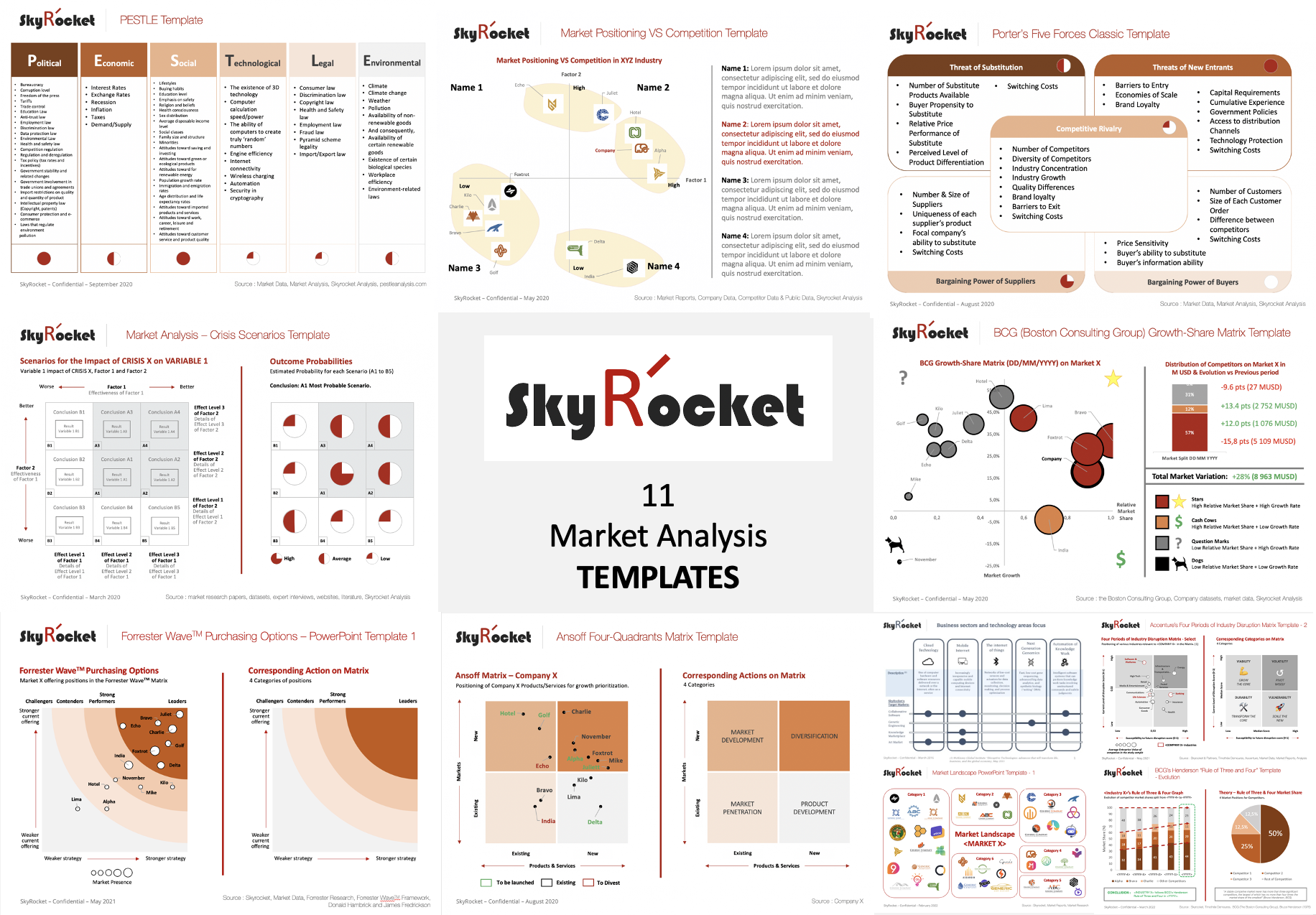 Market Analysis - Strategy Frameworks & Templates Bundle - Eloquens