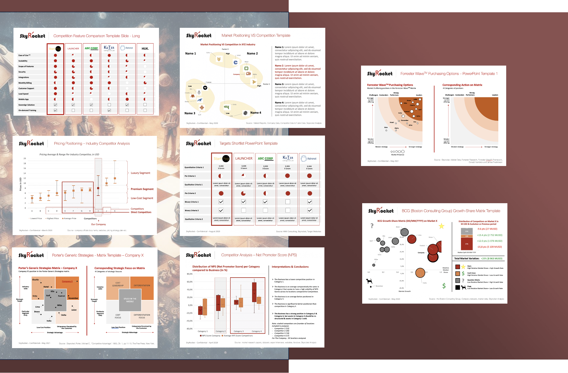 Competitor Analysis - Strategy Frameworks & Templates Bundle - Eloquens