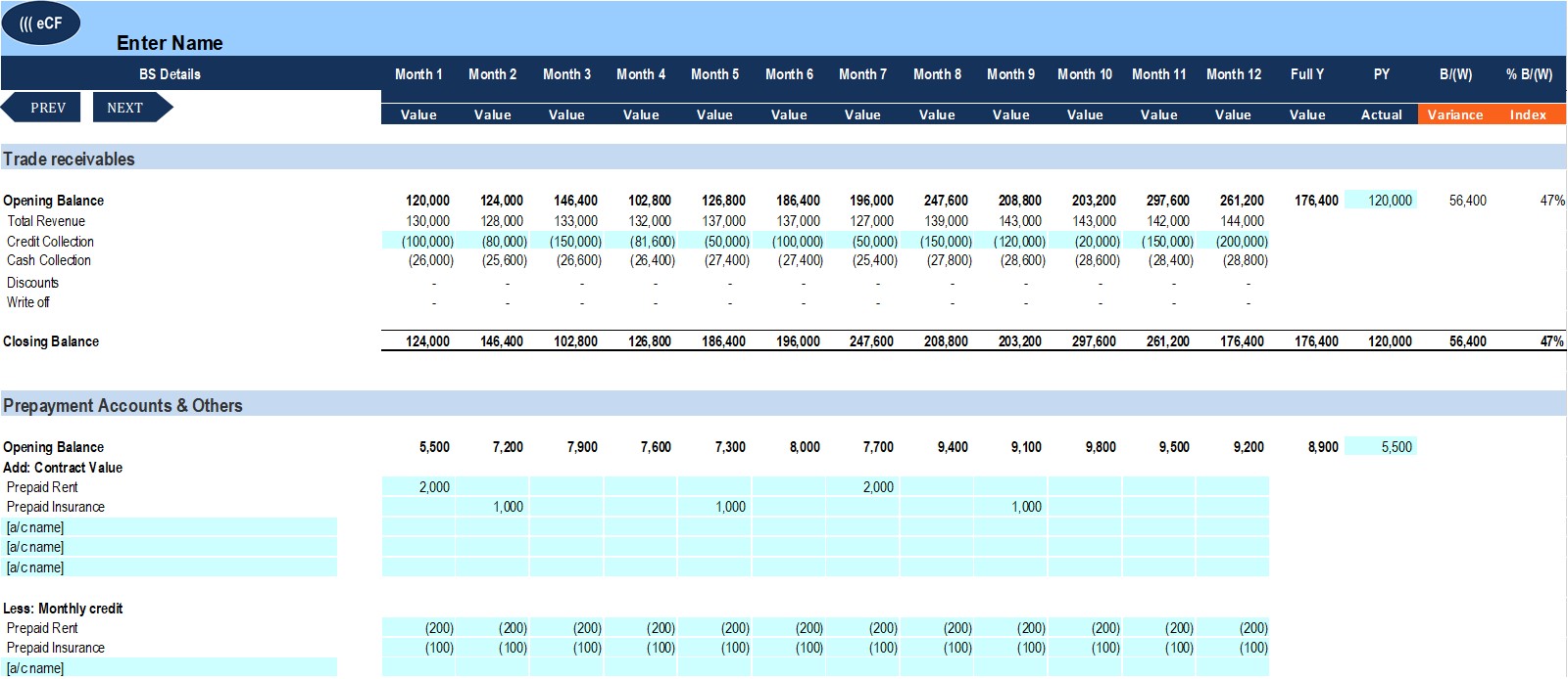 Annual Operating Plan AOP For Service Industry Eloquens