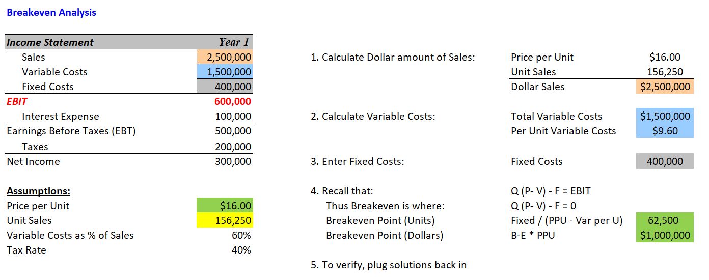 Financial Modeling Tutorial - Eloquens