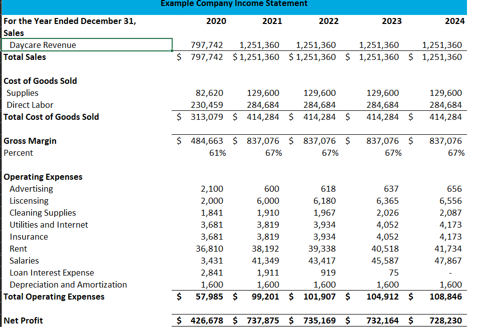 Daycare Facility Financial Projection Template Eloquens